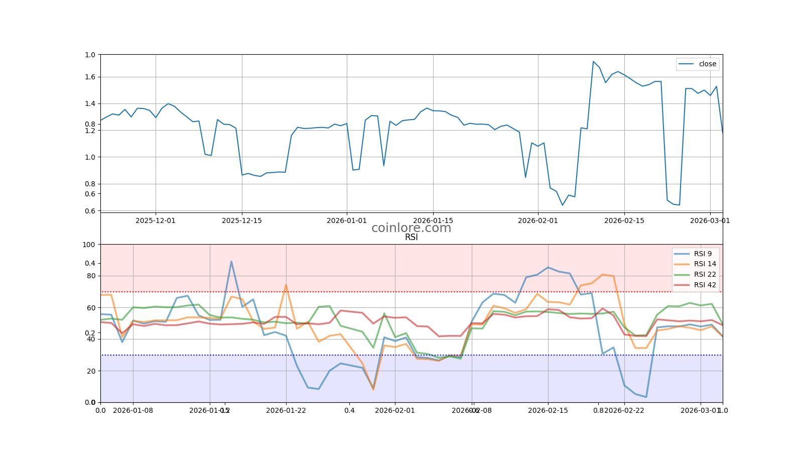 Bitcoin Plus RSI indicator
