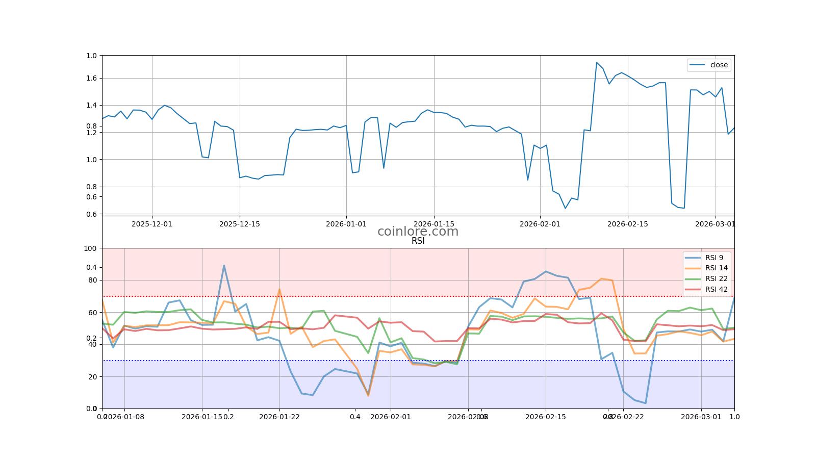 Bitcoin Plus RSI indicator