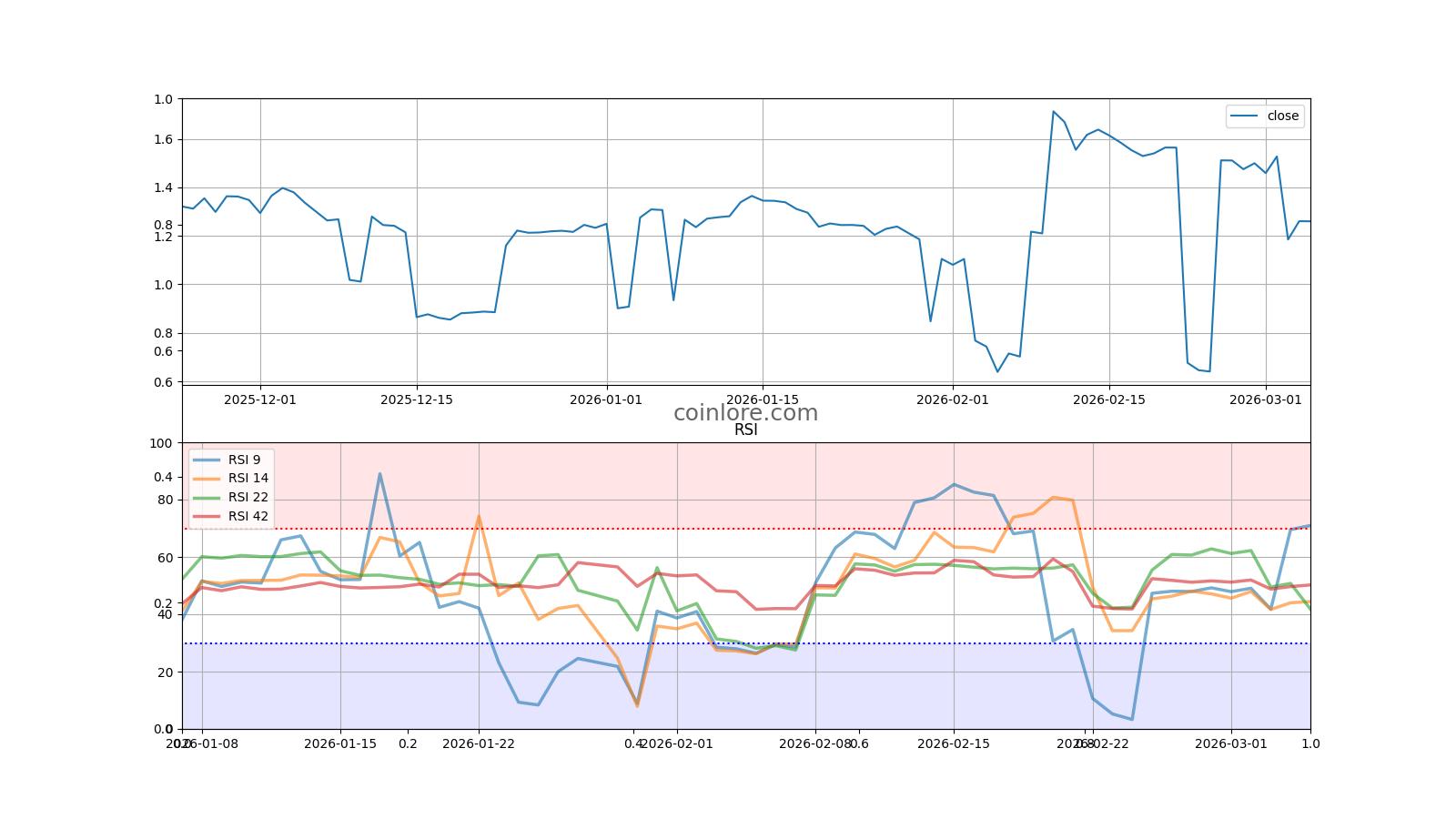 Bitcoin Plus RSI indicator