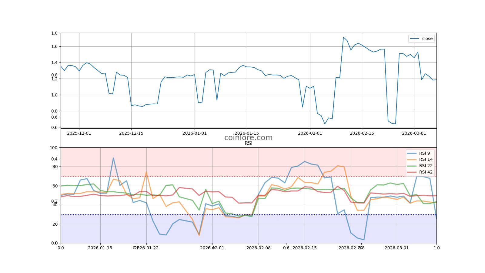 Bitcoin Plus RSI indicator