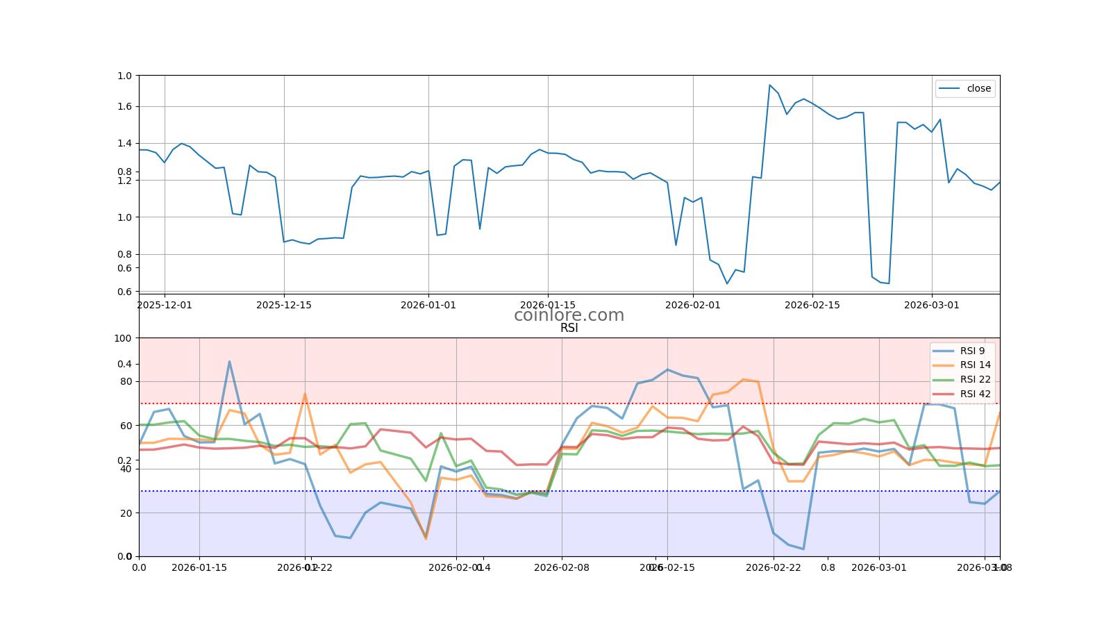 Bitcoin Plus RSI indicator