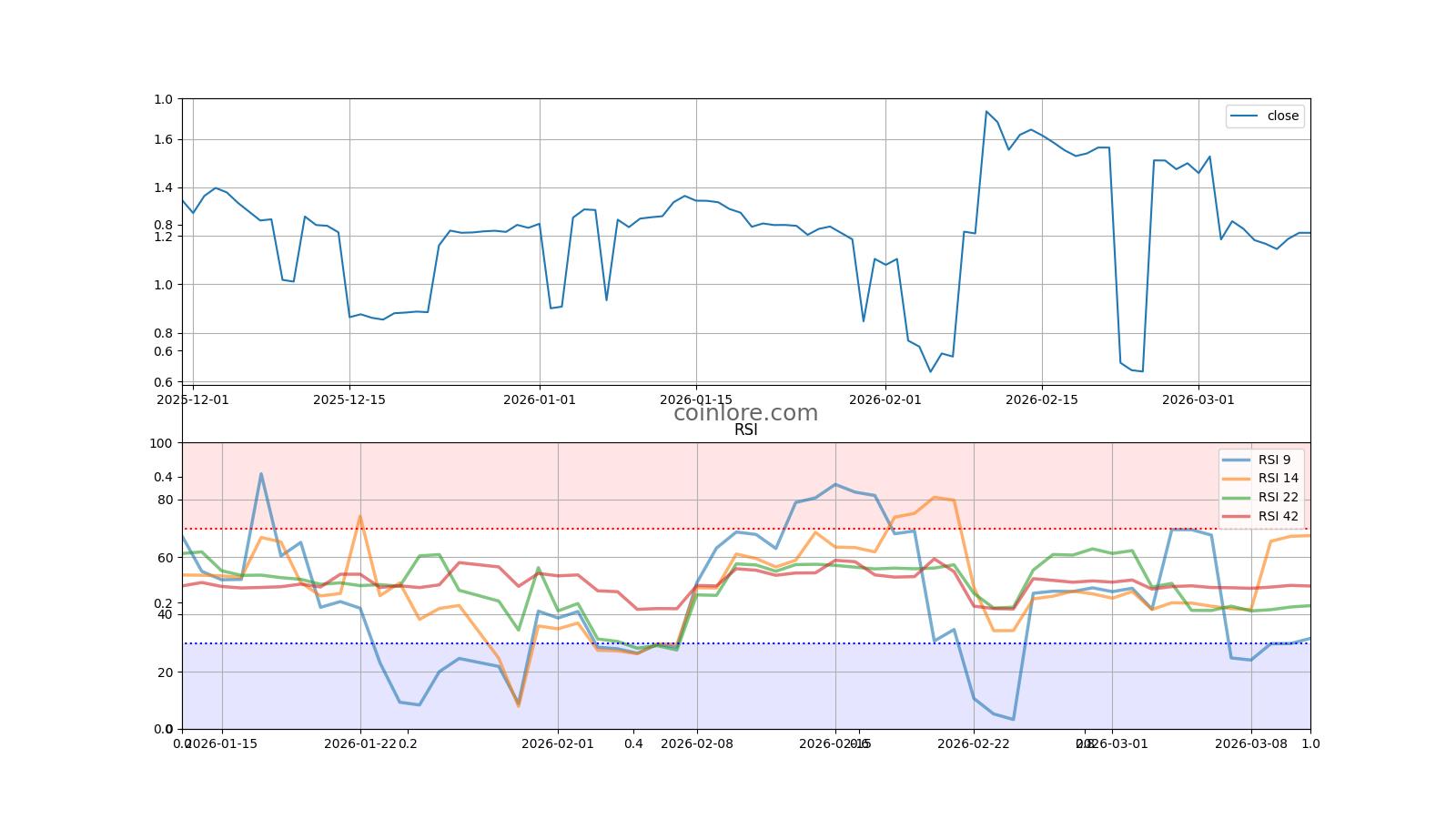 Bitcoin Plus RSI indicator