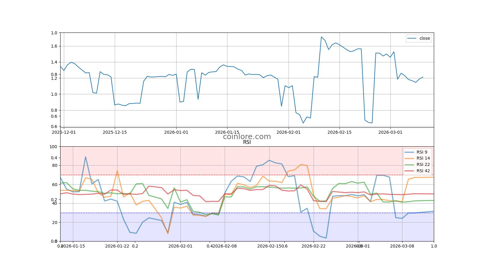 Bitcoin Plus RSI indicator