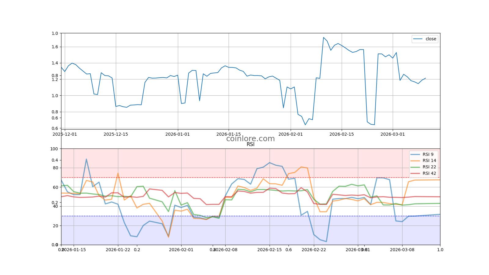 Bitcoin Plus RSI indicator