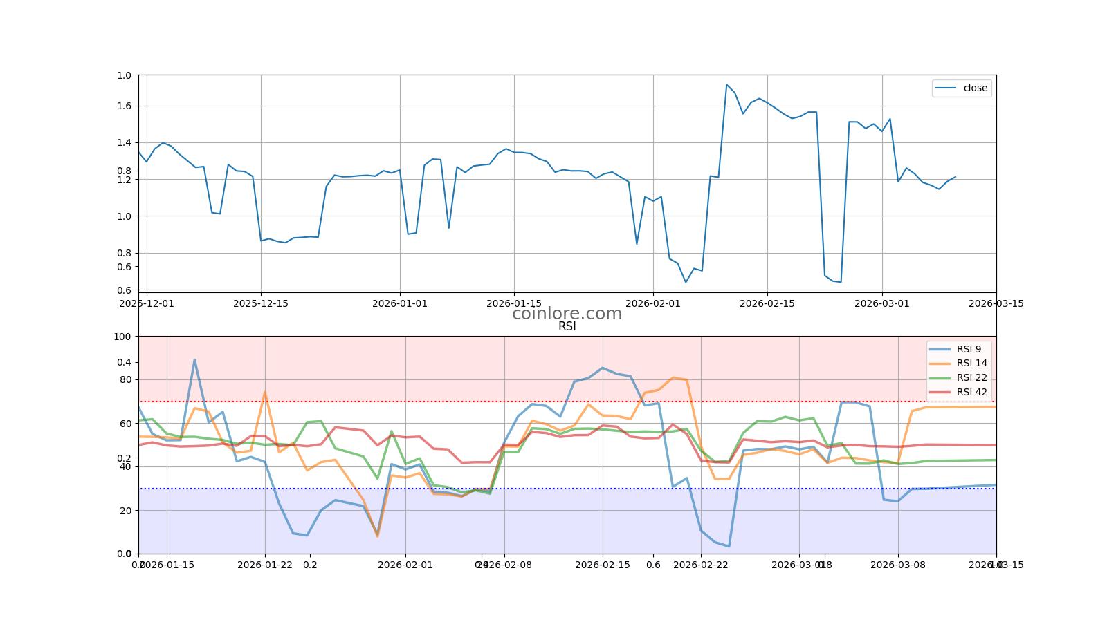 Bitcoin Plus RSI indicator