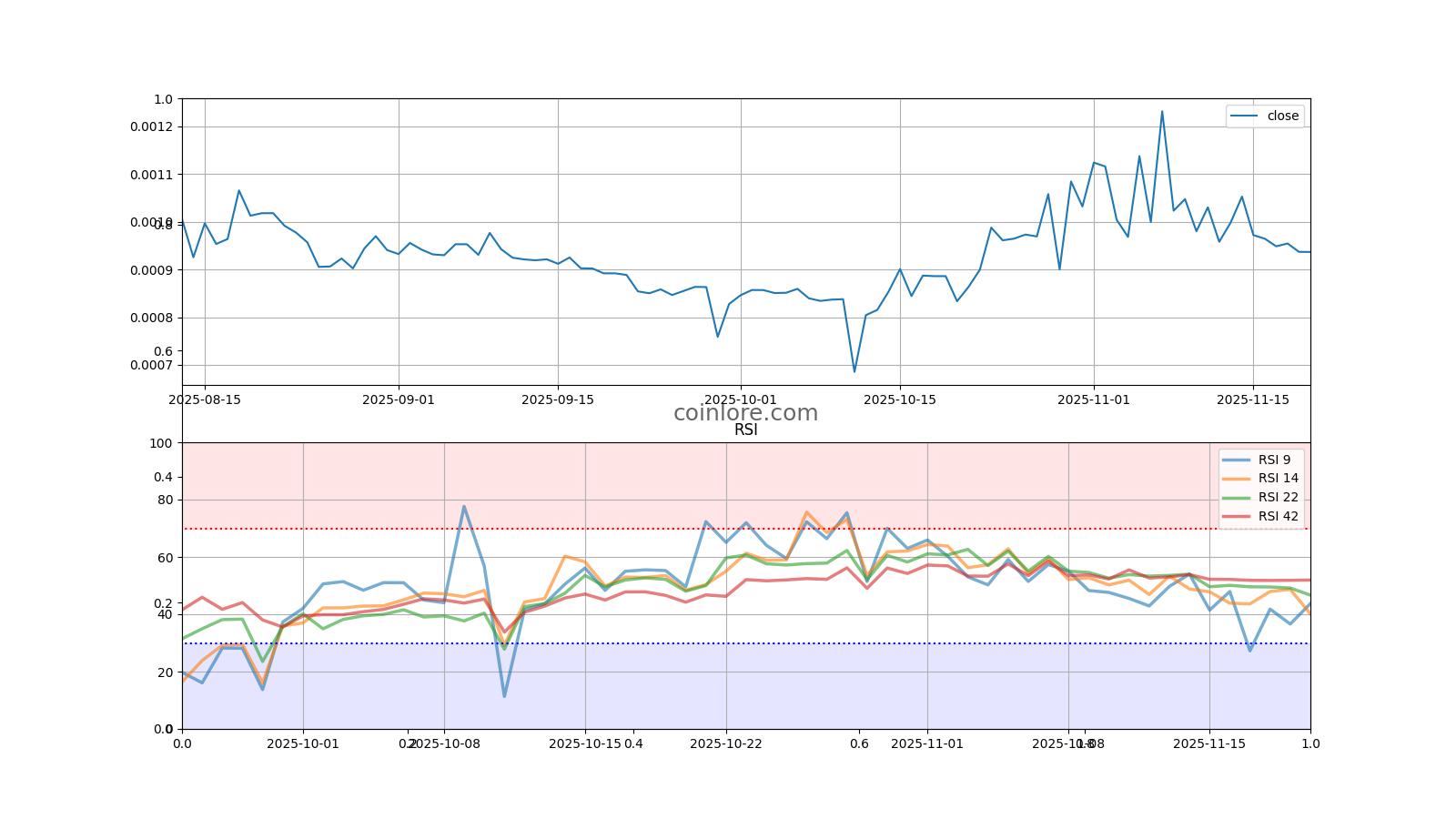 Bitcoin Red RSI indicator