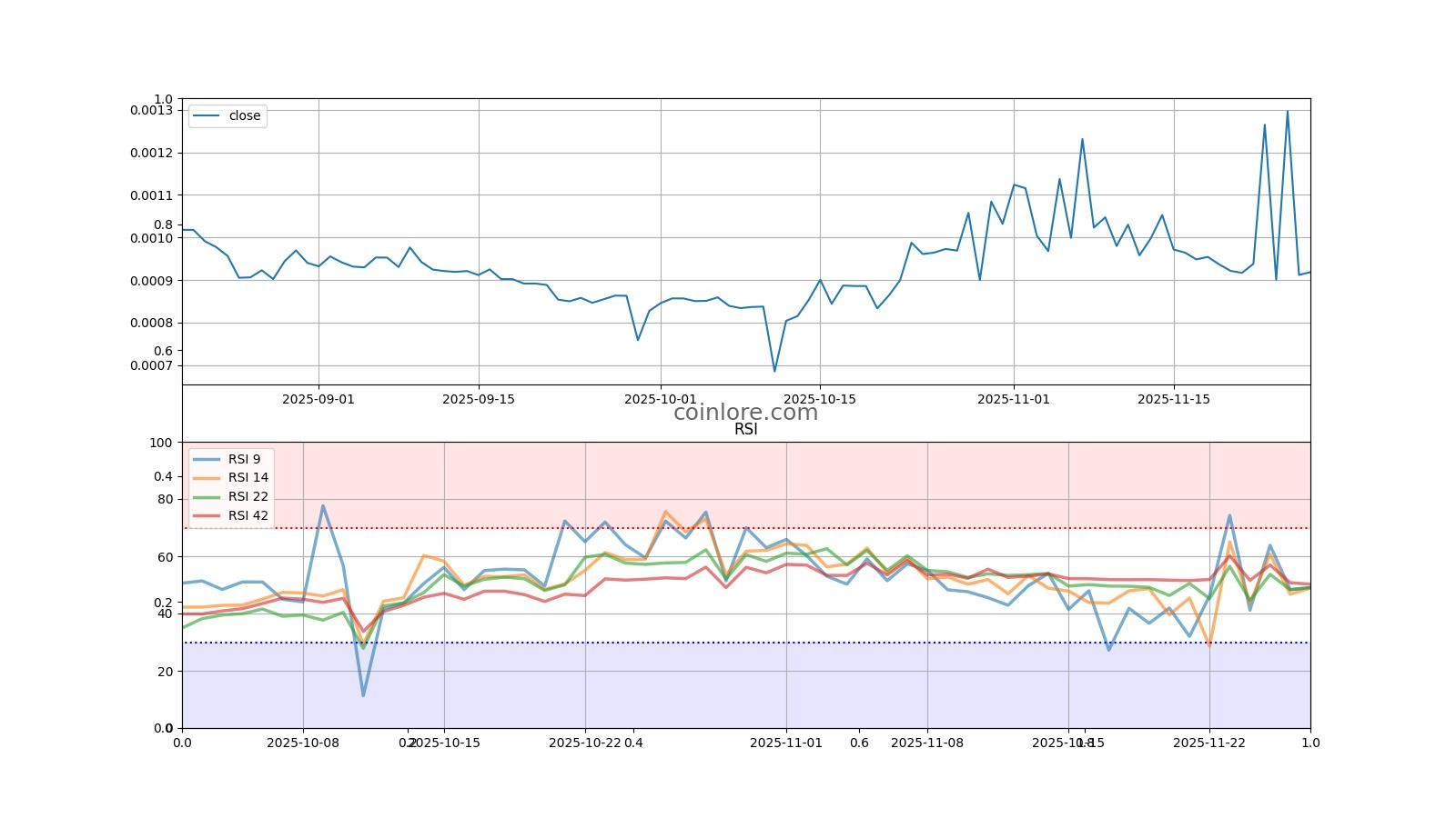 Bitcoin Red RSI indicator