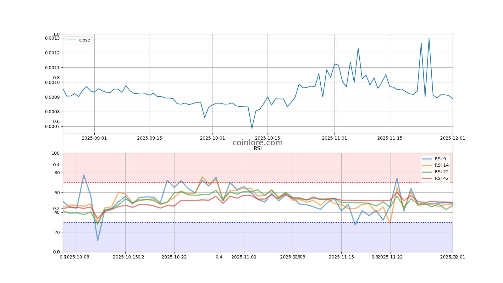 Bitcoin Red RSI indicator