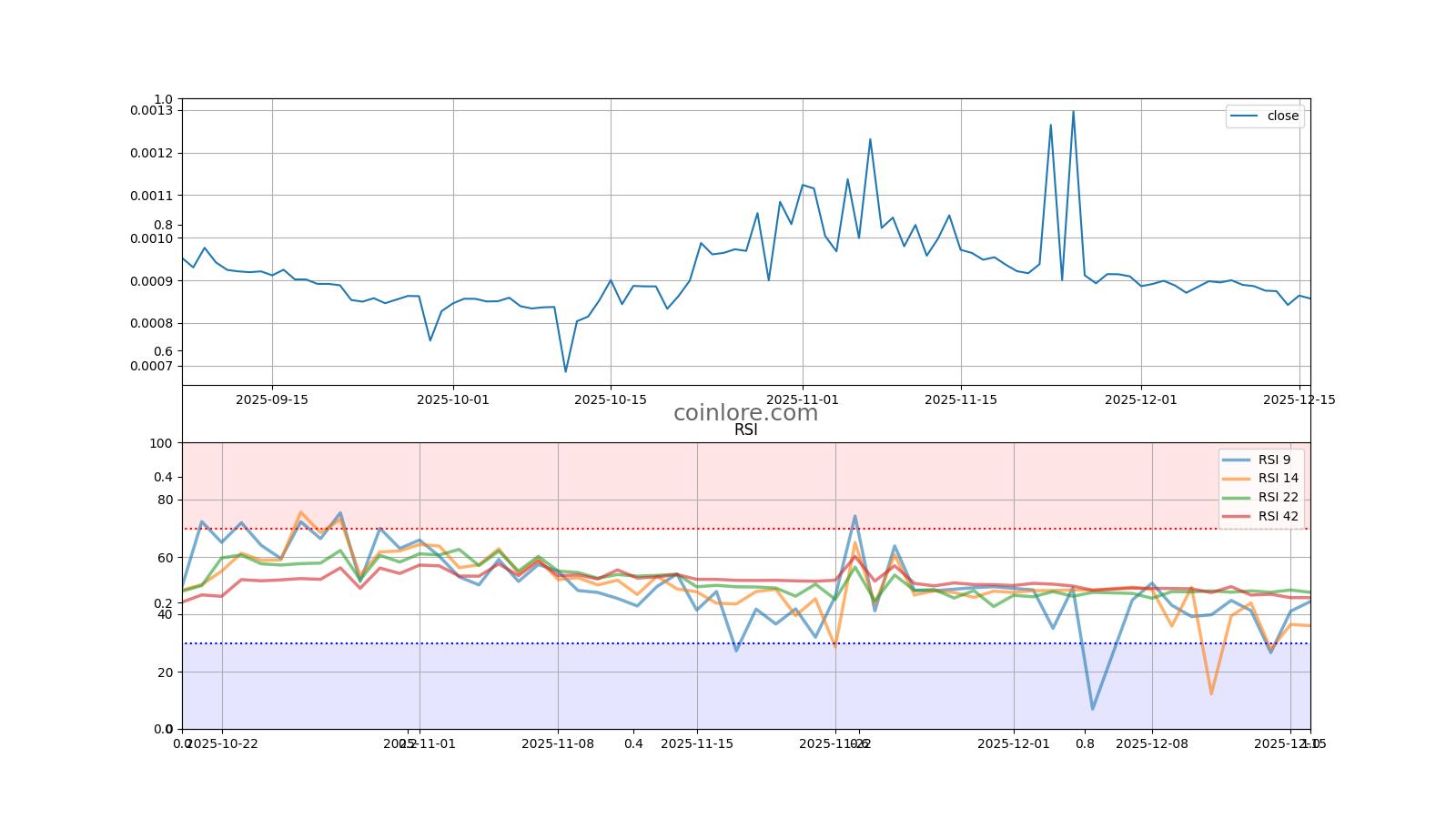 Bitcoin Red RSI indicator