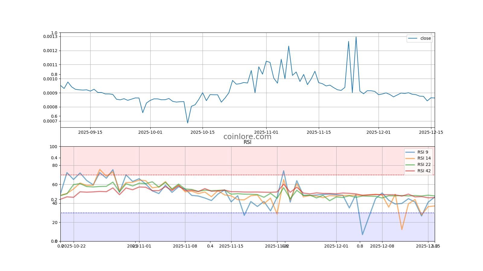 Bitcoin Red RSI indicator
