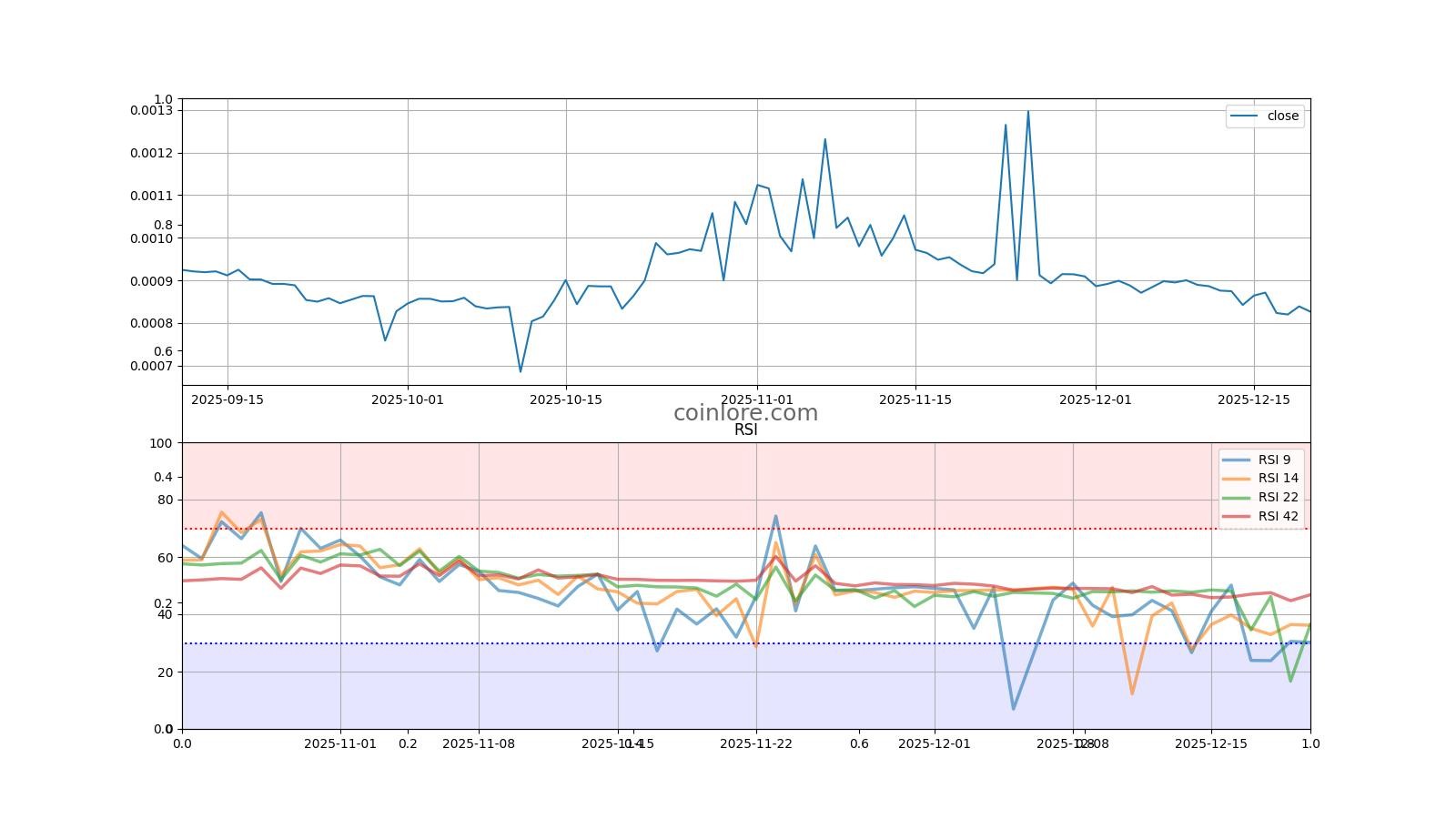 Bitcoin Red RSI indicator