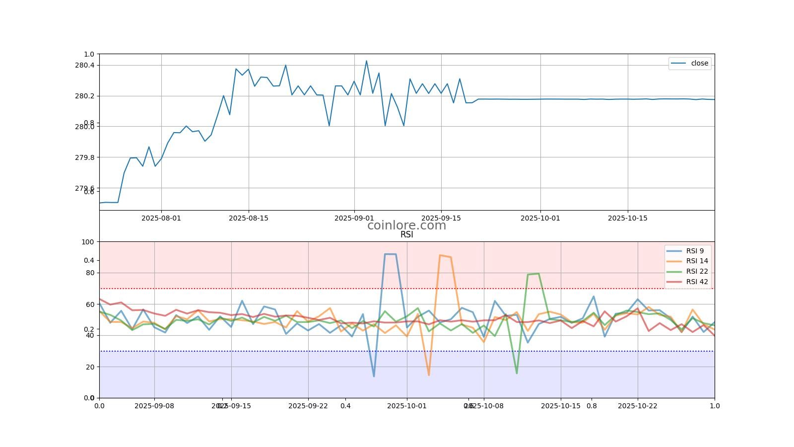 Bitcoin Silver AI RSI indicator