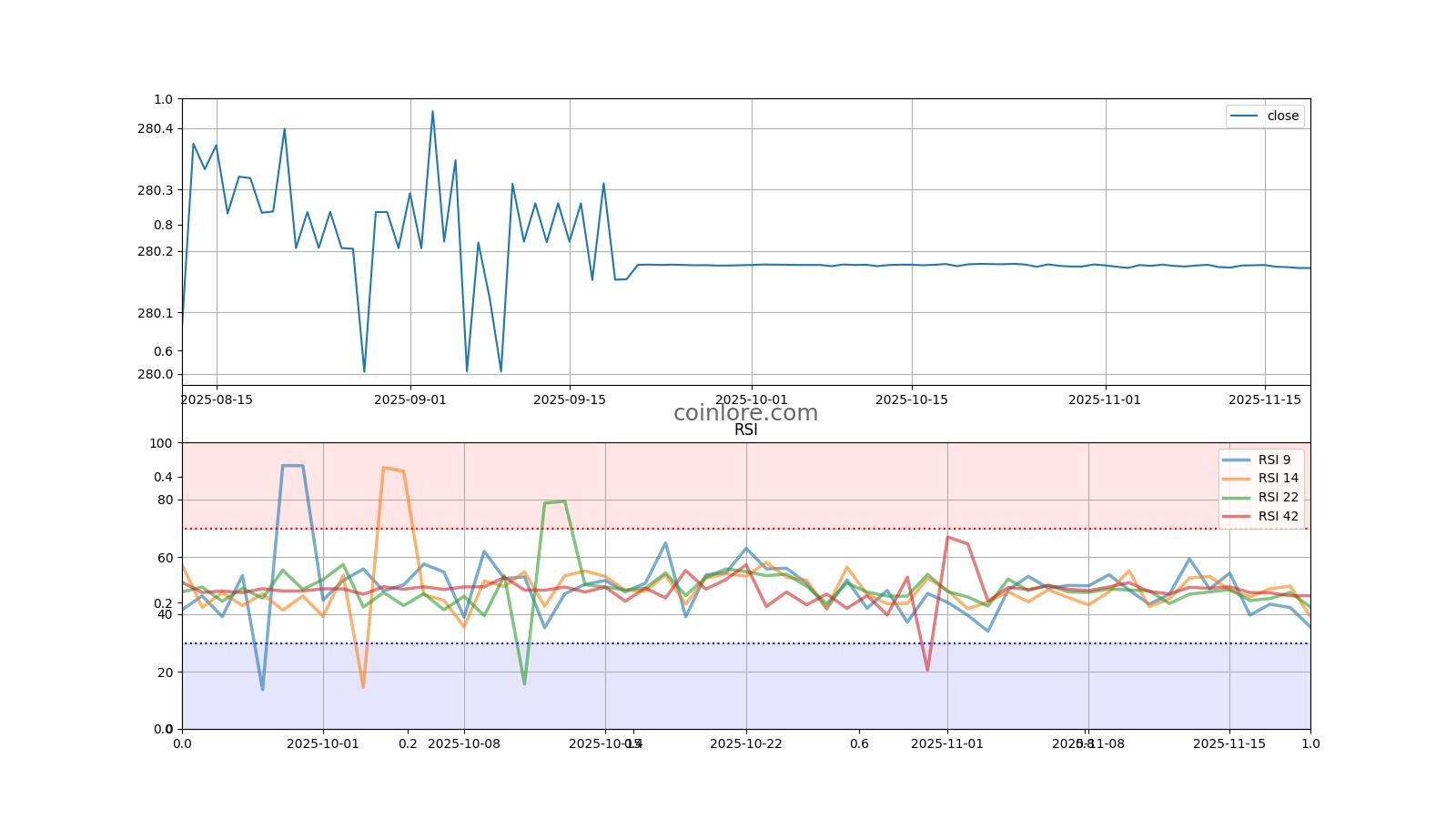 Bitcoin Silver AI RSI indicator