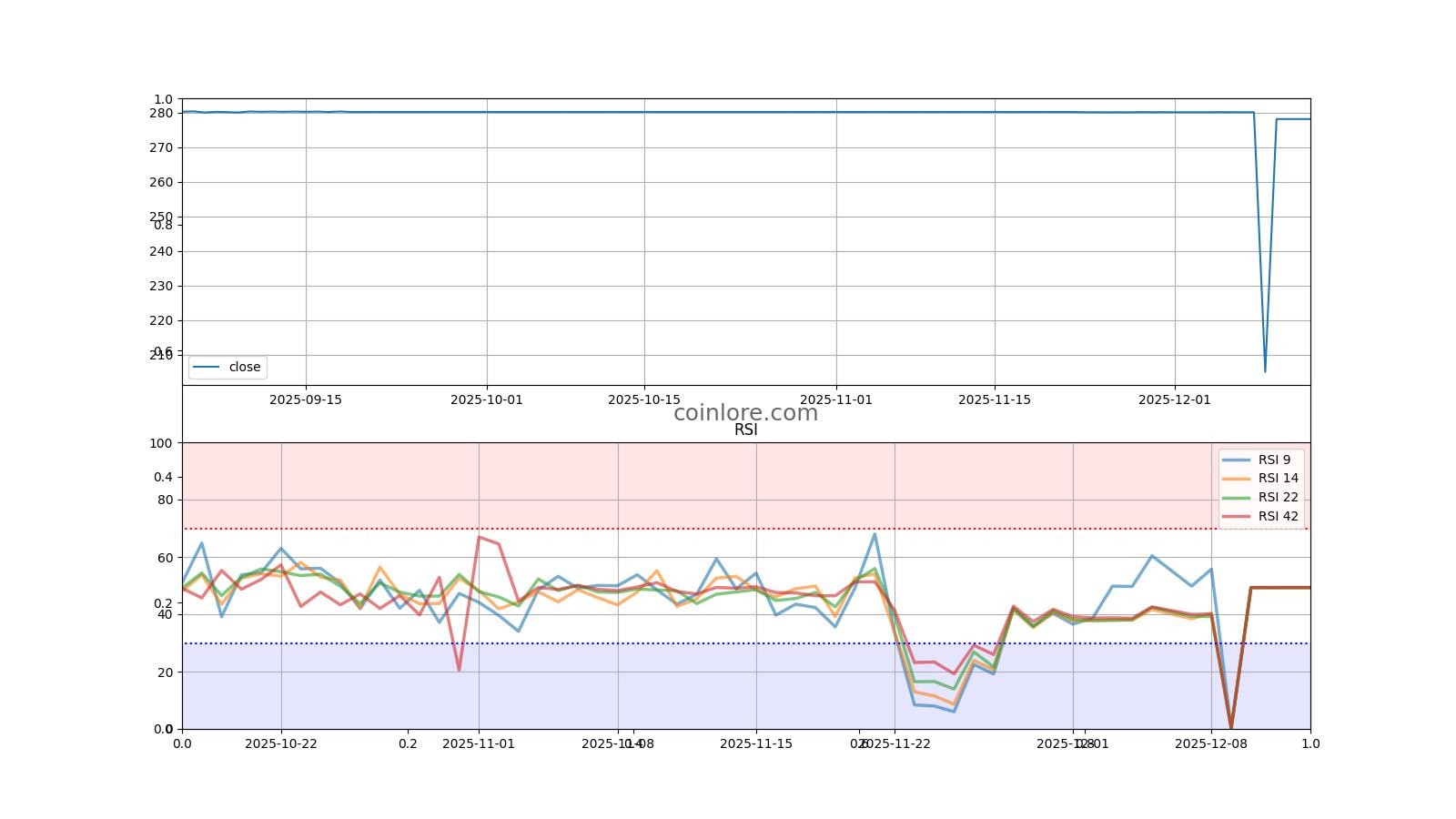 Bitcoin Silver AI RSI indicator