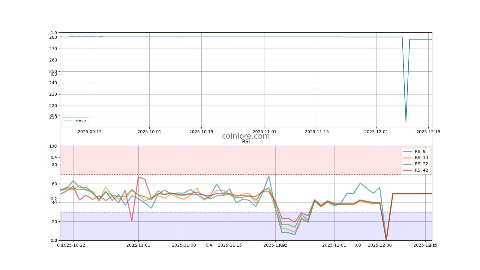 Bitcoin Silver AI RSI indicator