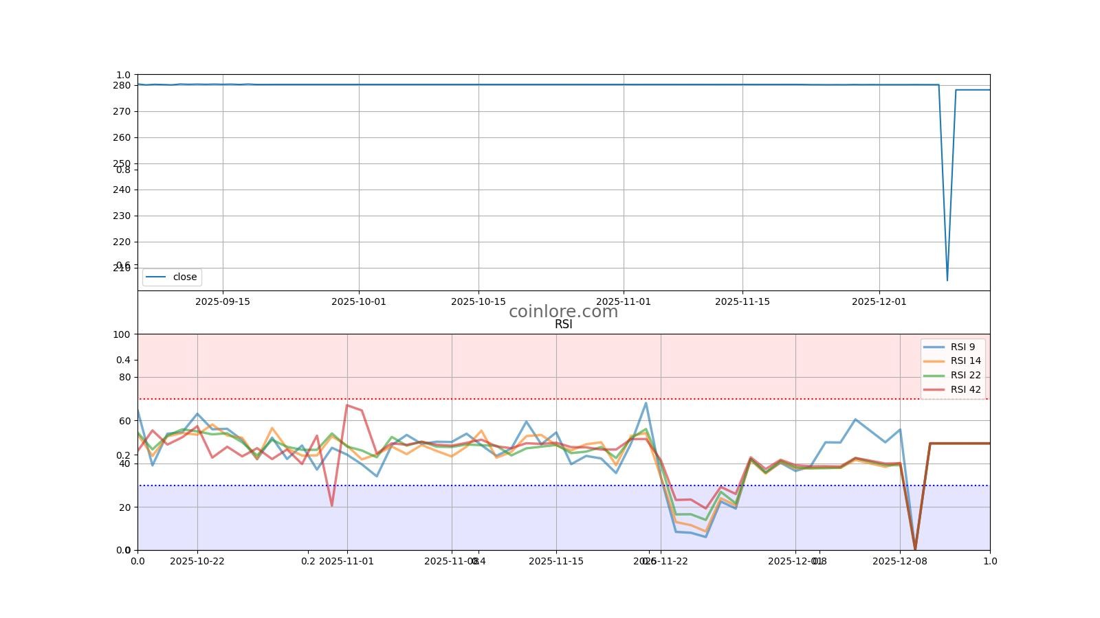 Bitcoin Silver AI RSI indicator