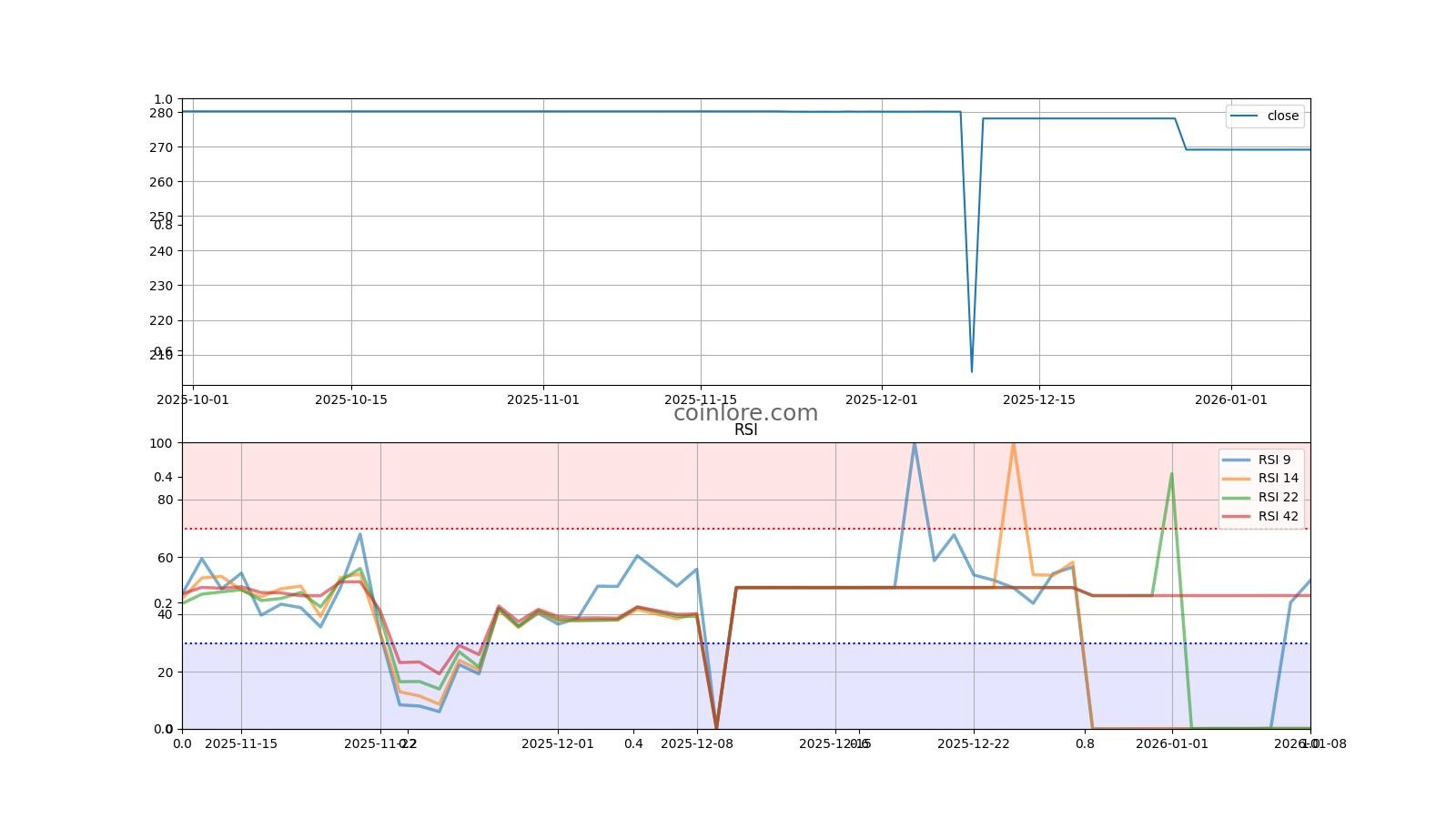 Bitcoin Silver AI RSI indicator