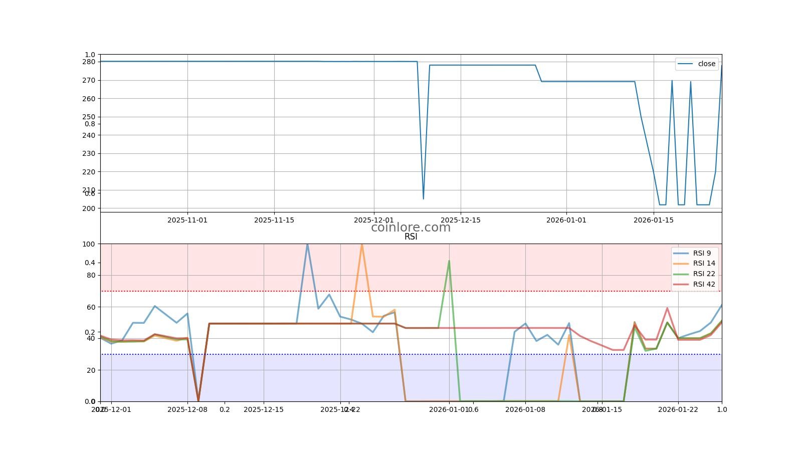 Bitcoin Silver AI RSI indicator