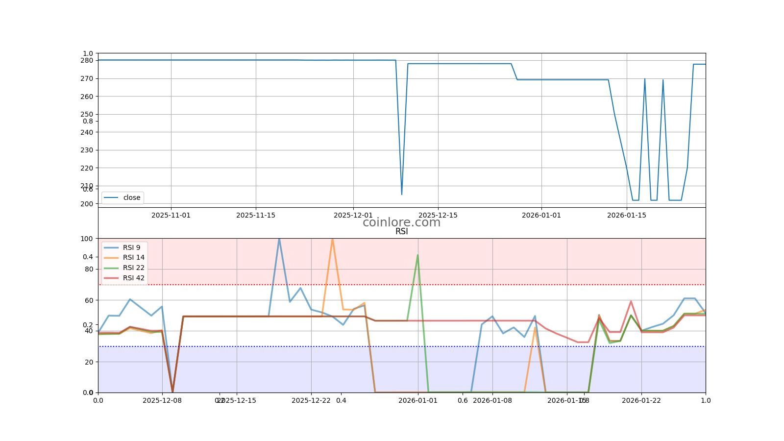 Bitcoin Silver AI RSI indicator