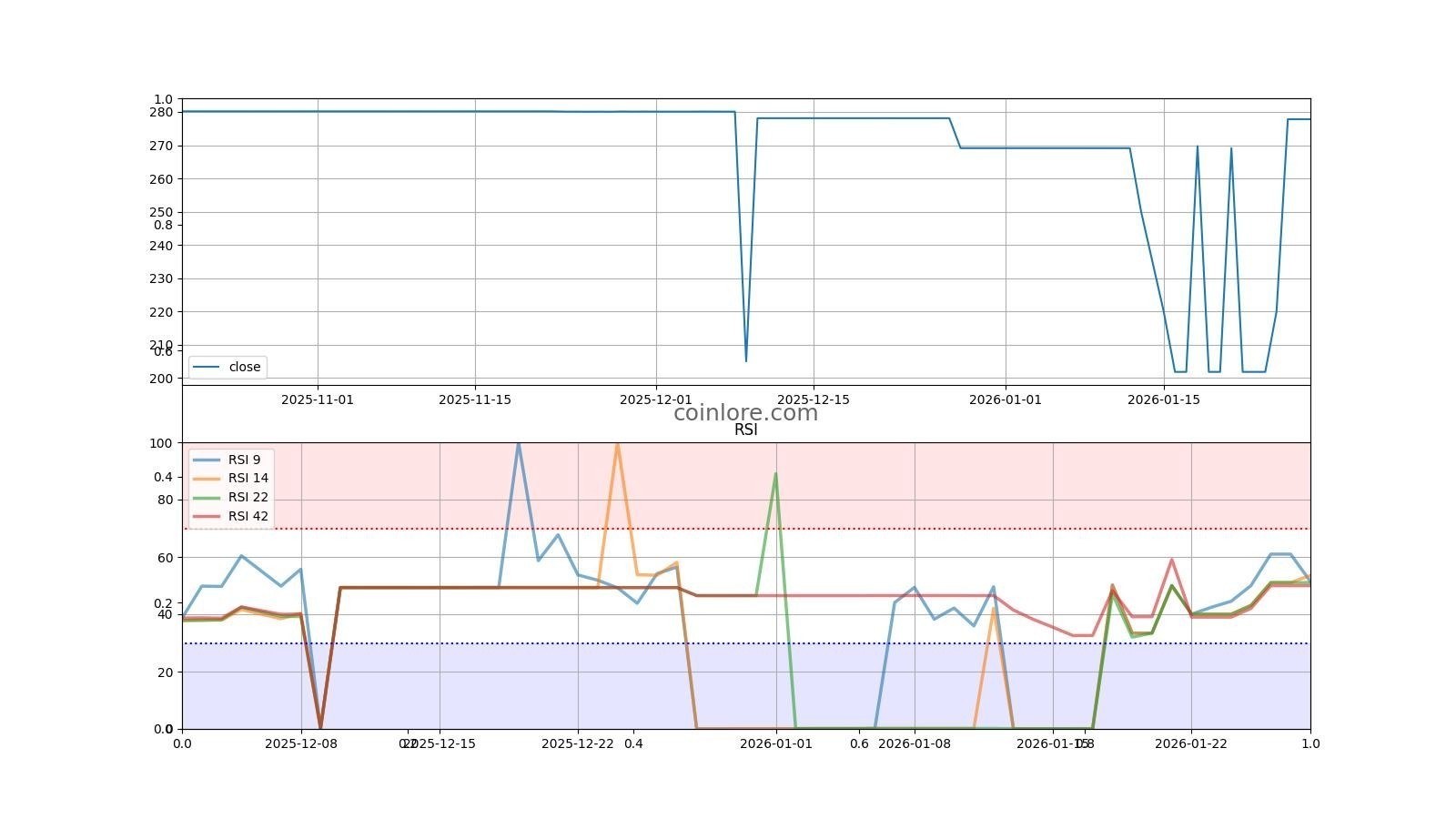 Bitcoin Silver AI RSI indicator