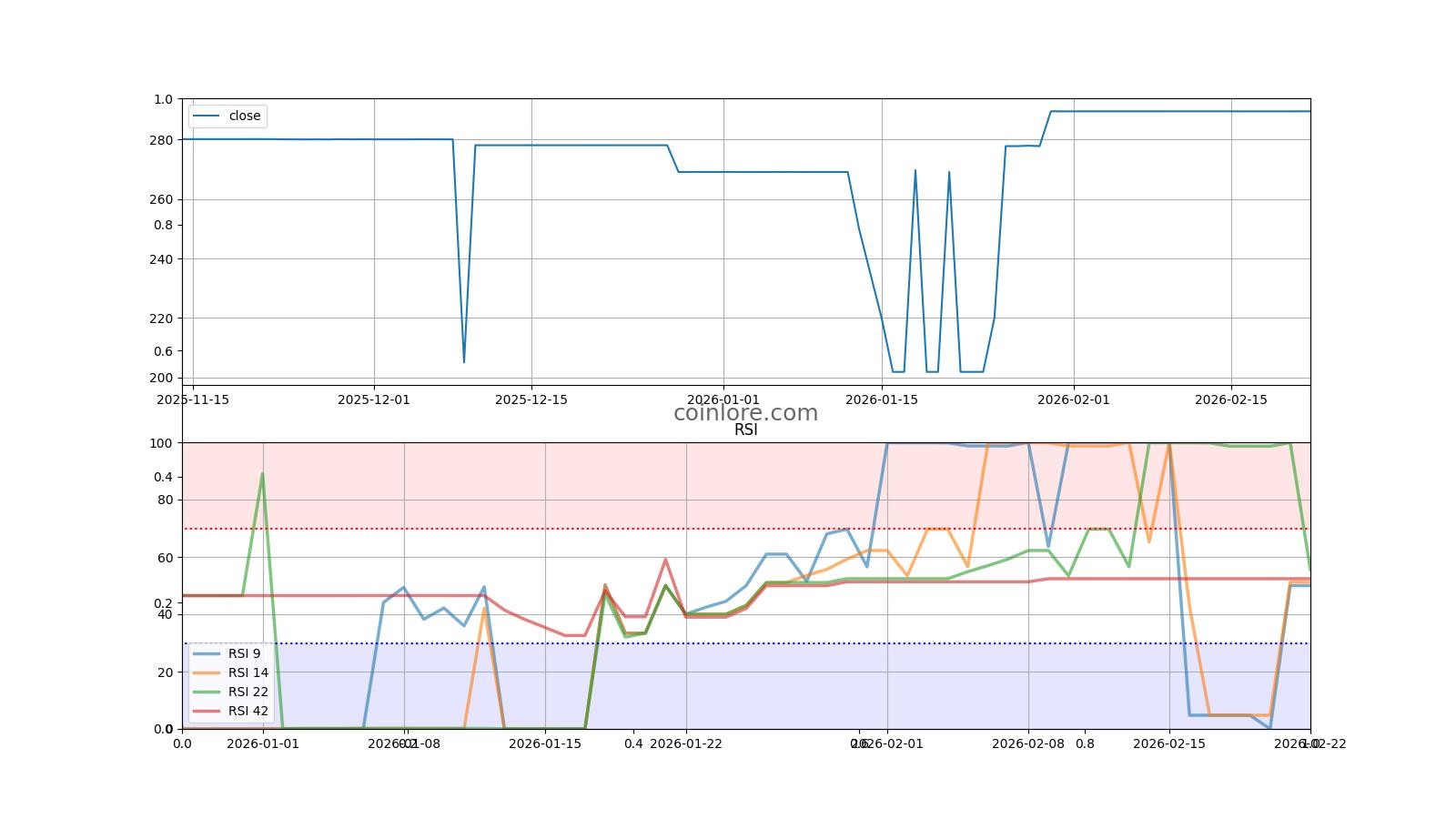 Bitcoin Silver AI RSI indicator