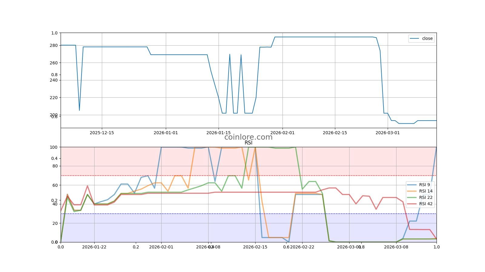 Bitcoin Silver AI RSI indicator
