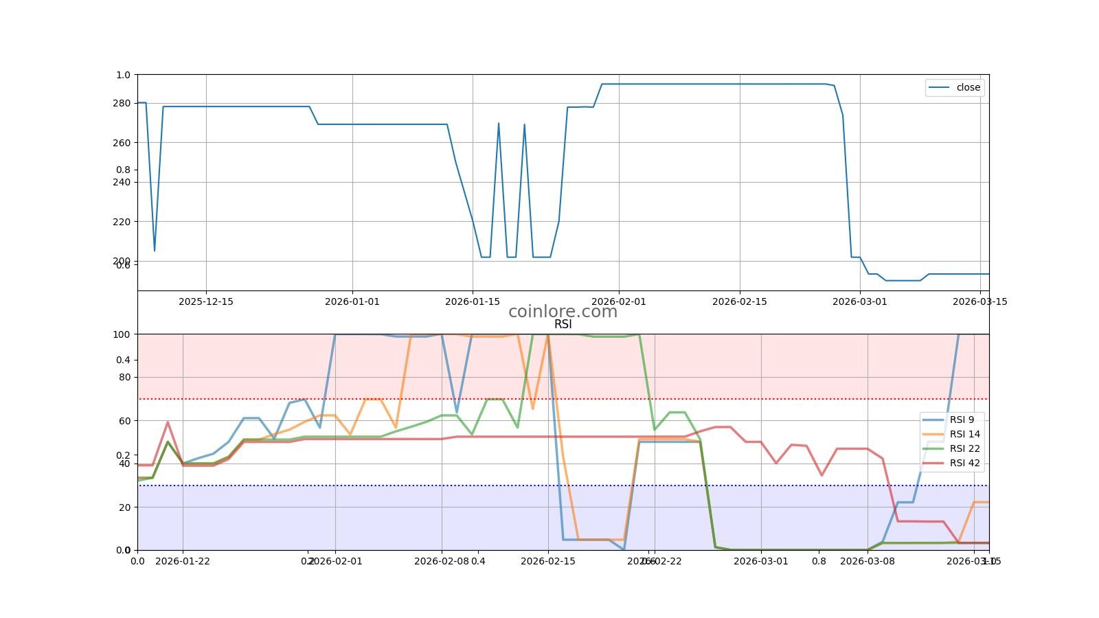 Bitcoin Silver AI RSI indicator