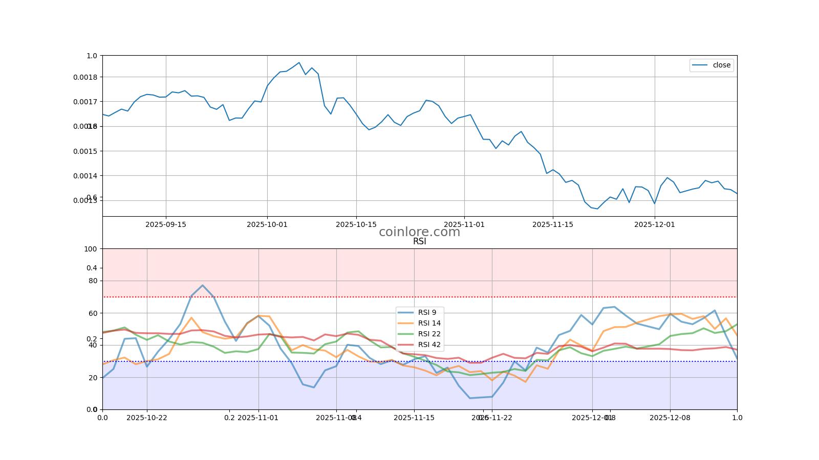 Bitcoin Subsidium RSI indicator