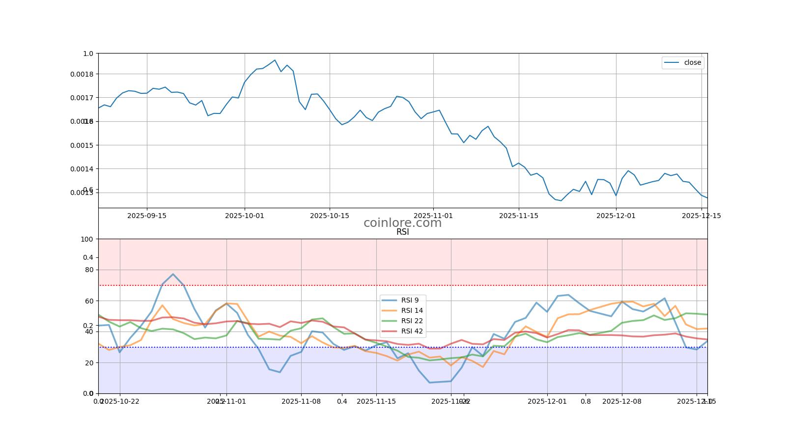 Bitcoin Subsidium RSI indicator
