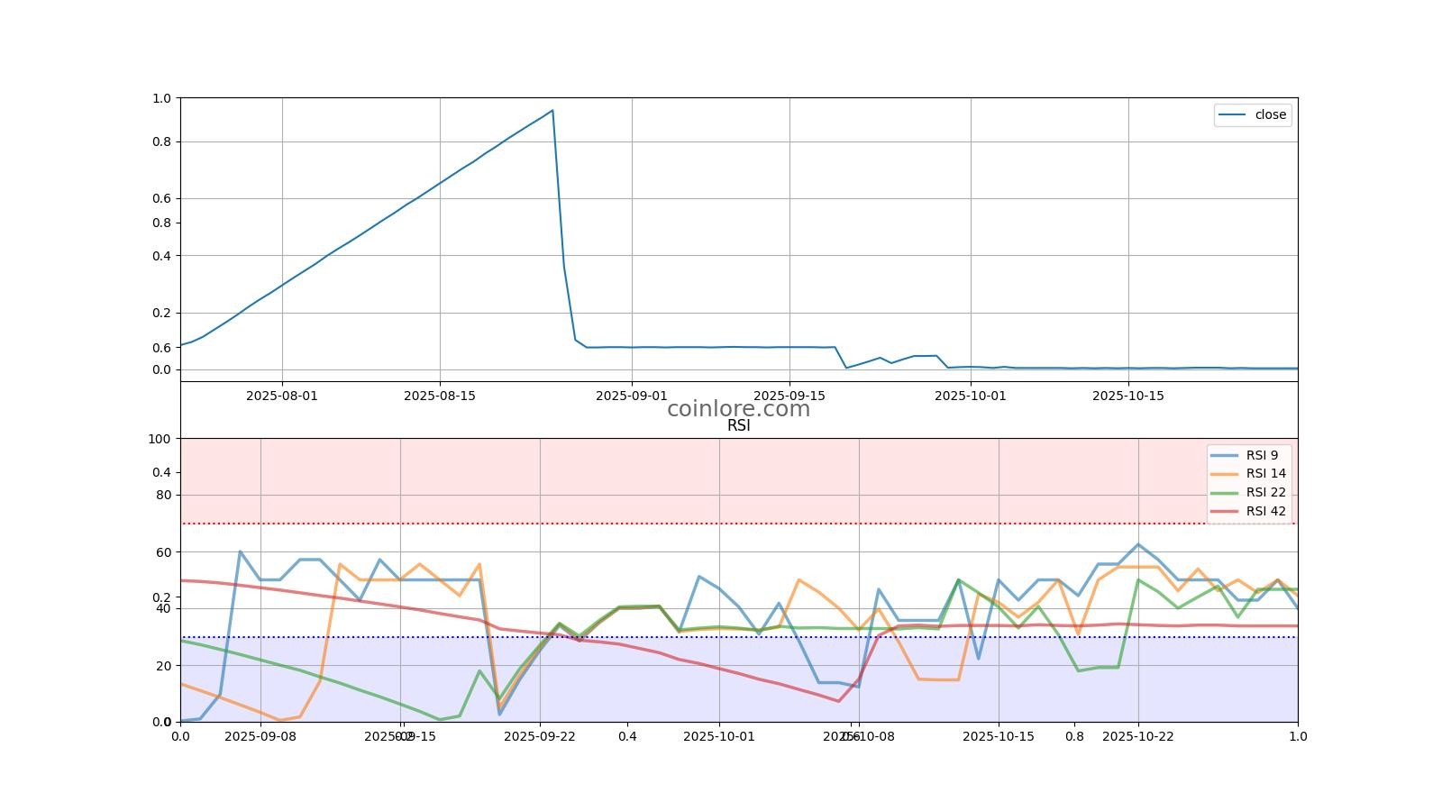 Bitcoin Wizards RSI indicator