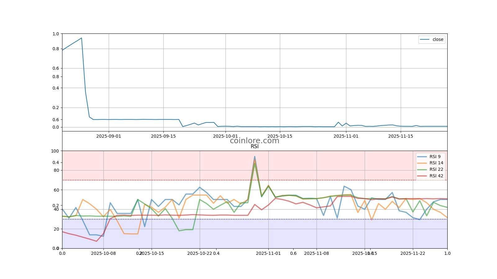 Bitcoin Wizards RSI indicator