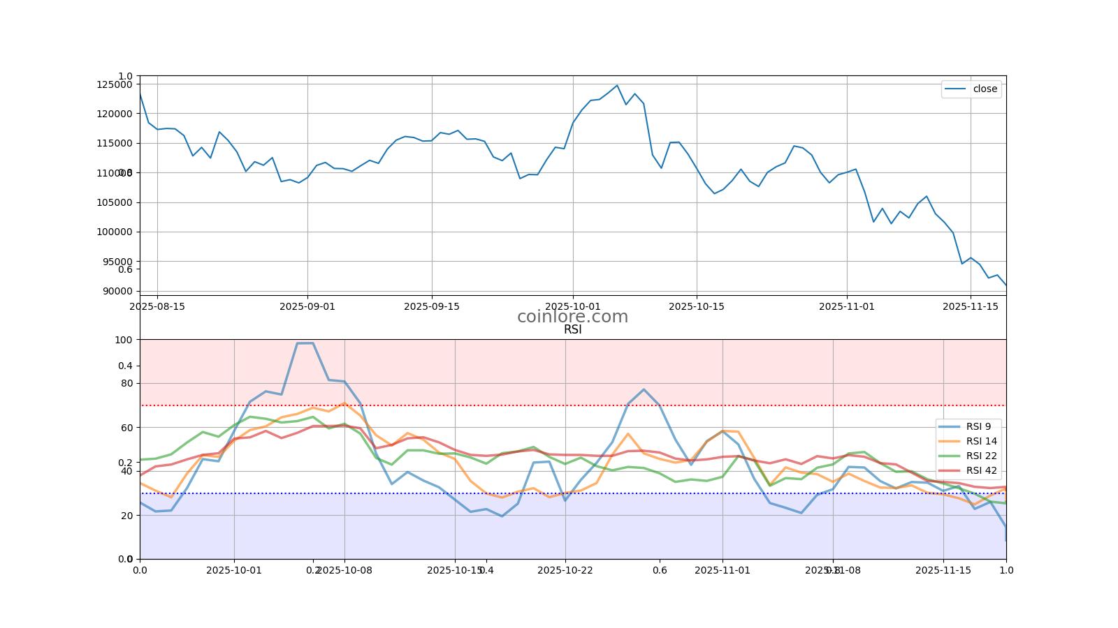 Bitcoin RSI indicator