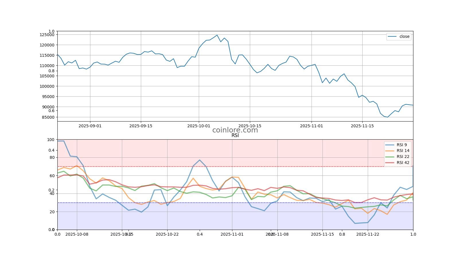 비트코인 RSI indicator