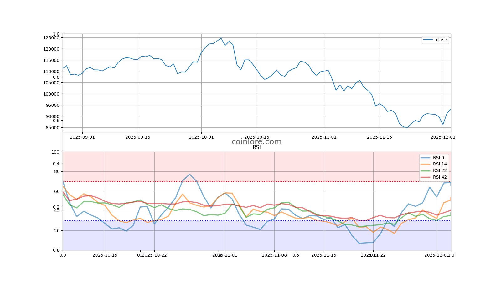 비트코인 RSI indicator