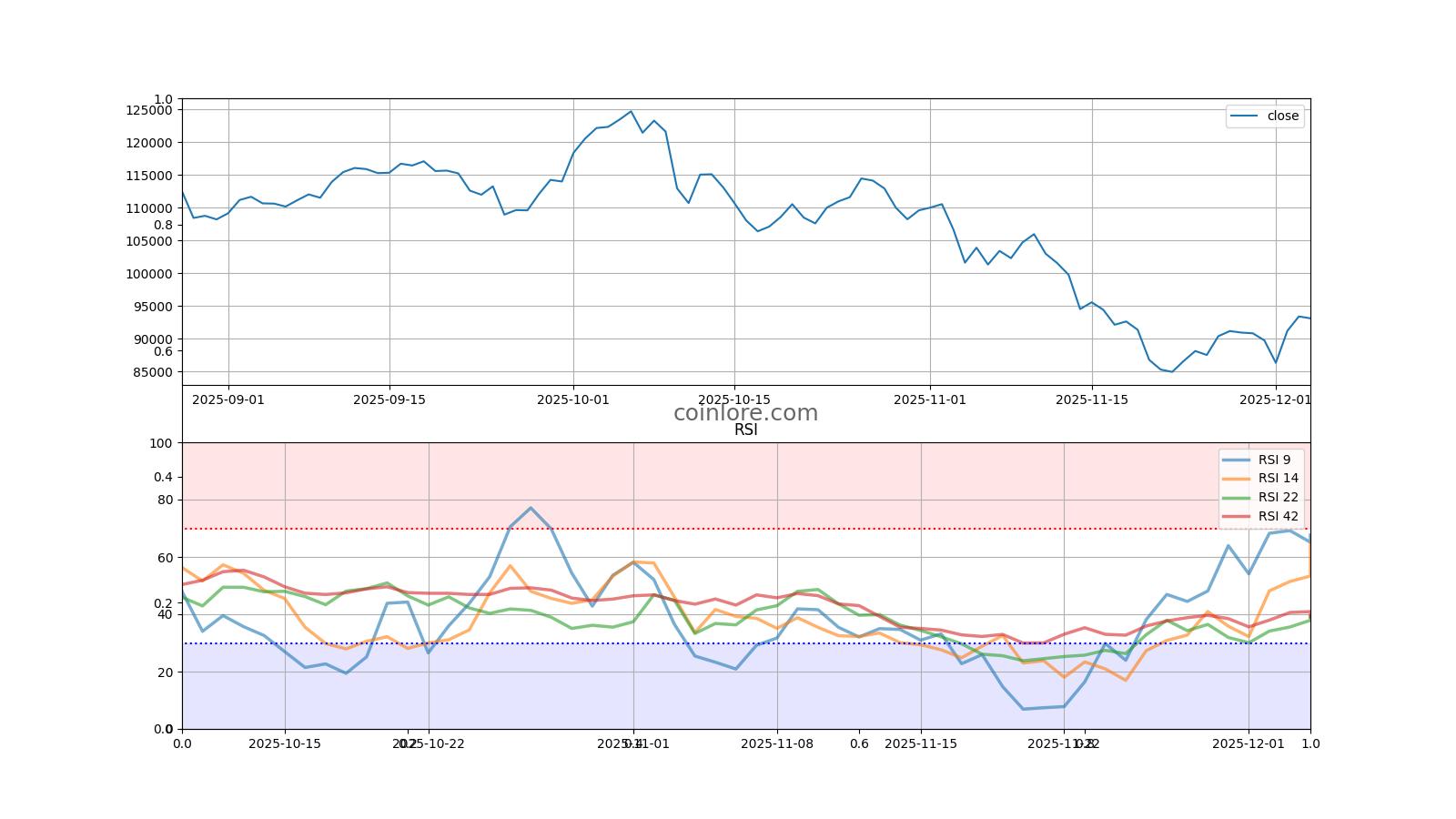 Bitcoin RSI indicator