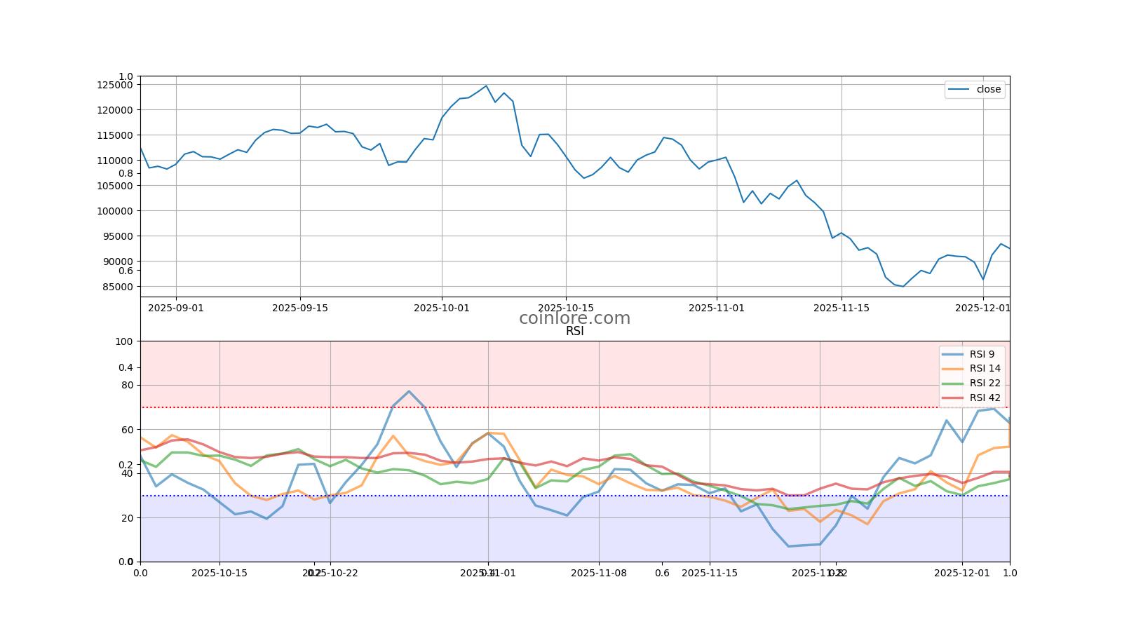 Bitcoin RSI indicator