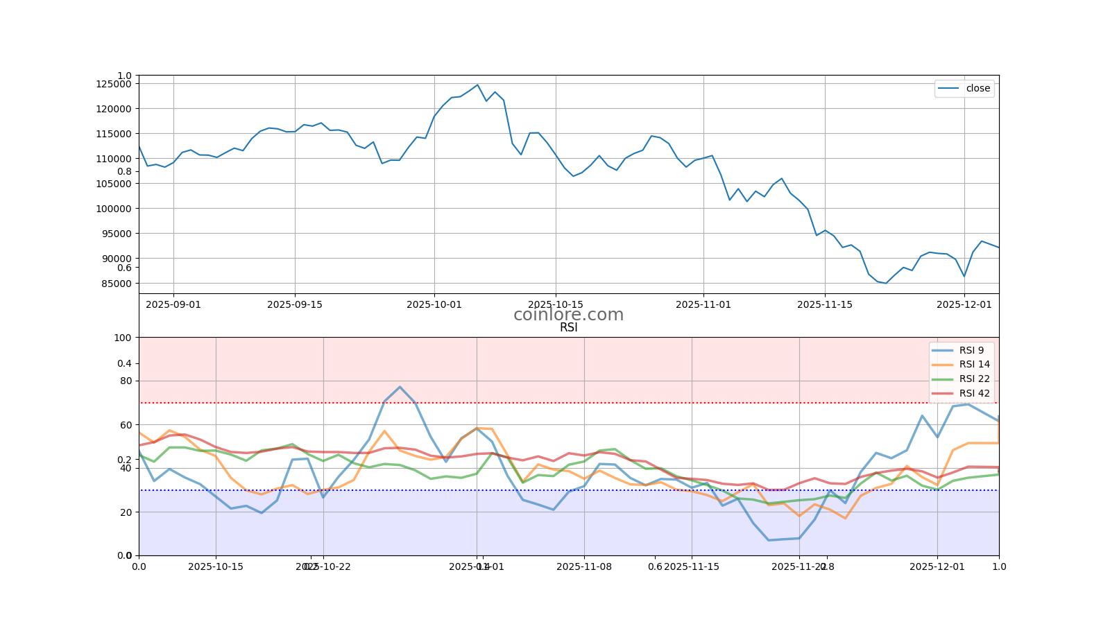 ビットコイン RSI indicator