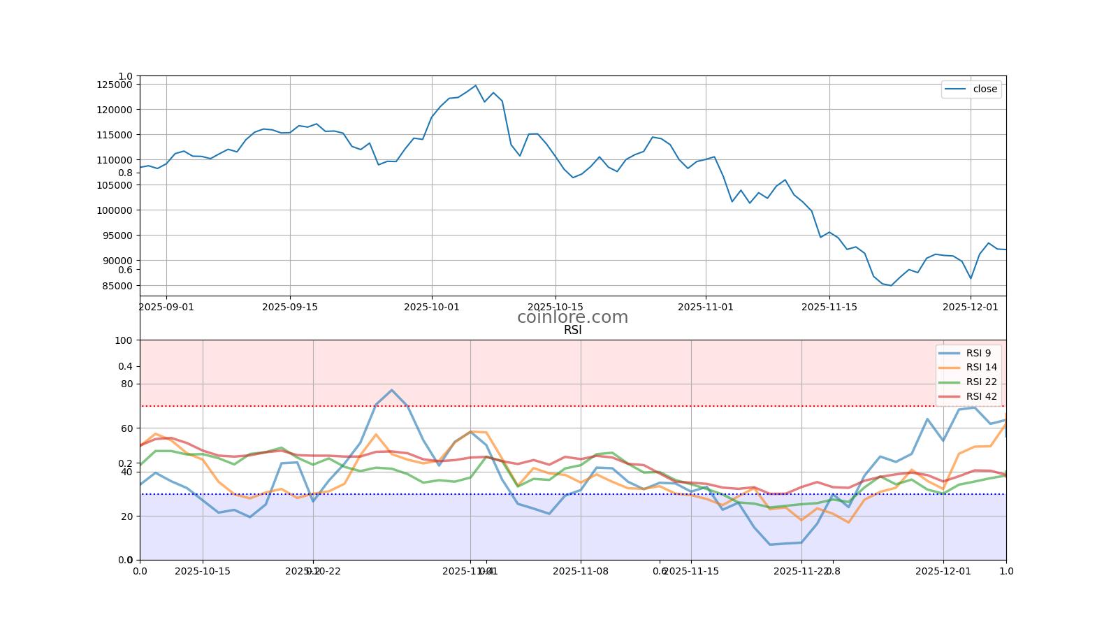 Bitcoin RSI indicator