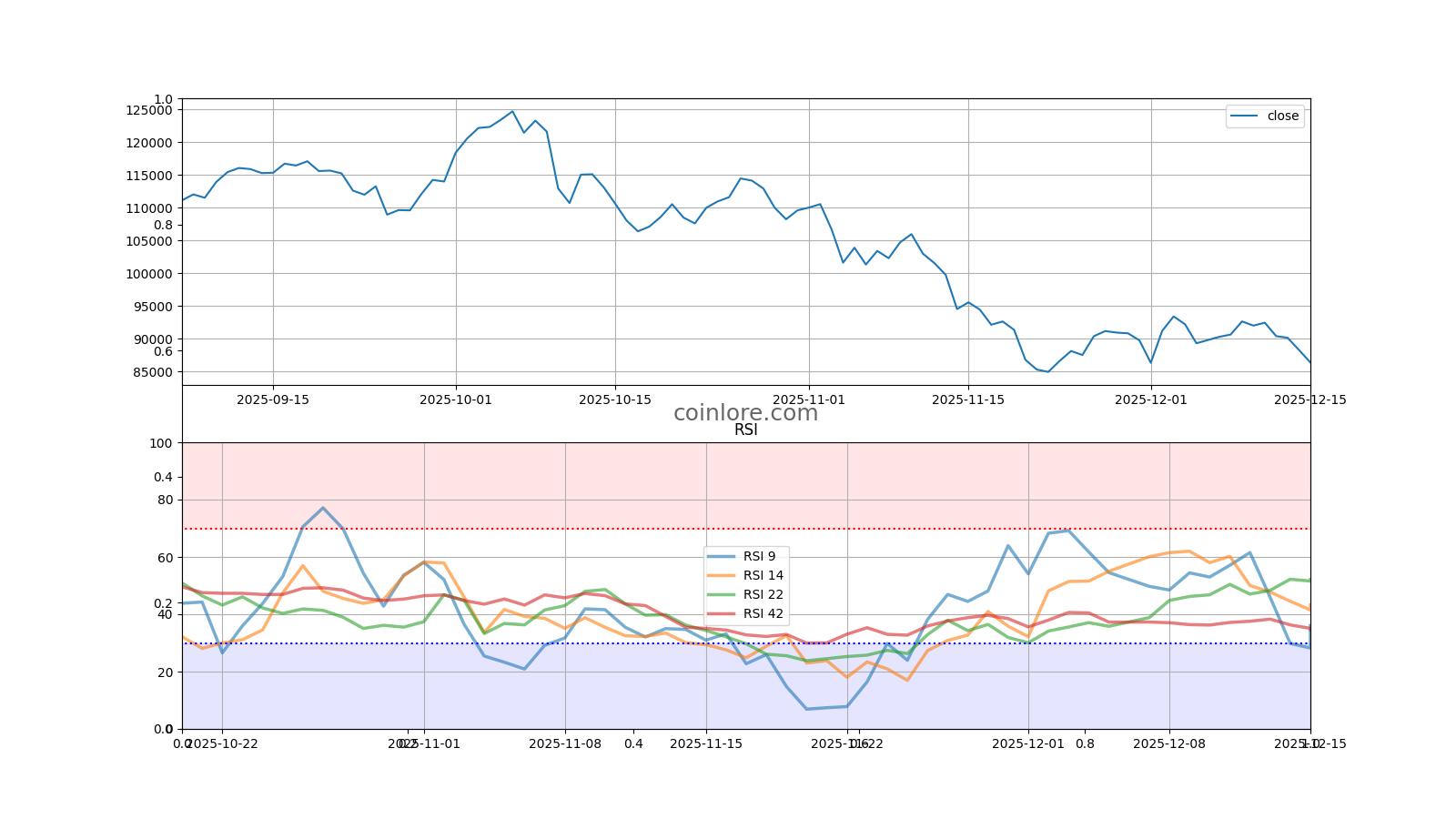 比特币 RSI indicator