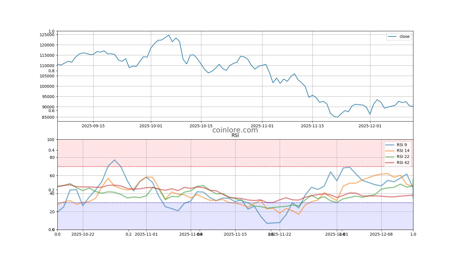 비트코인 RSI indicator