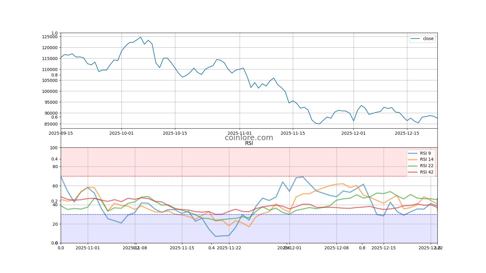 Bitcoin RSI indicator