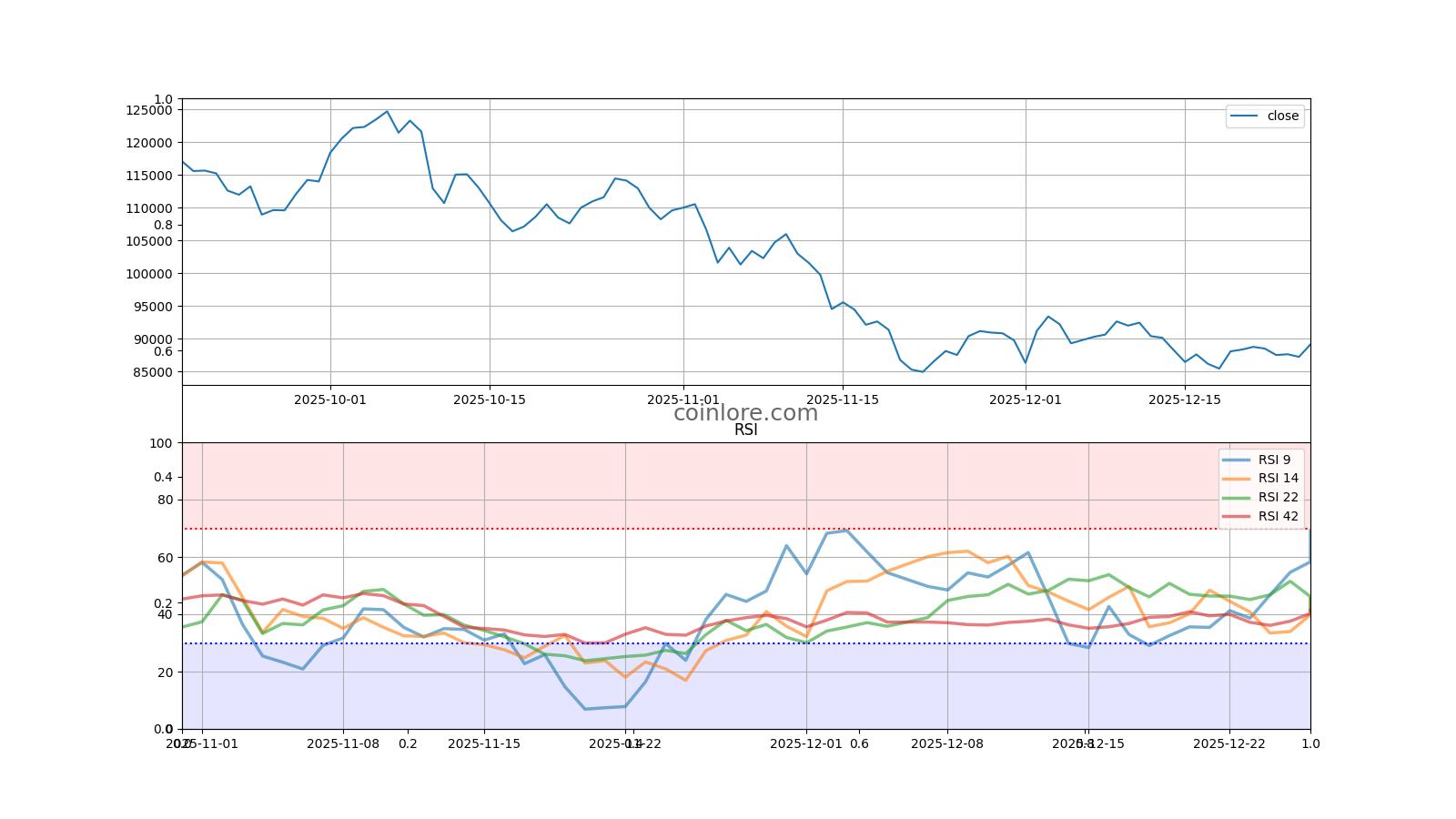비트코인 RSI indicator