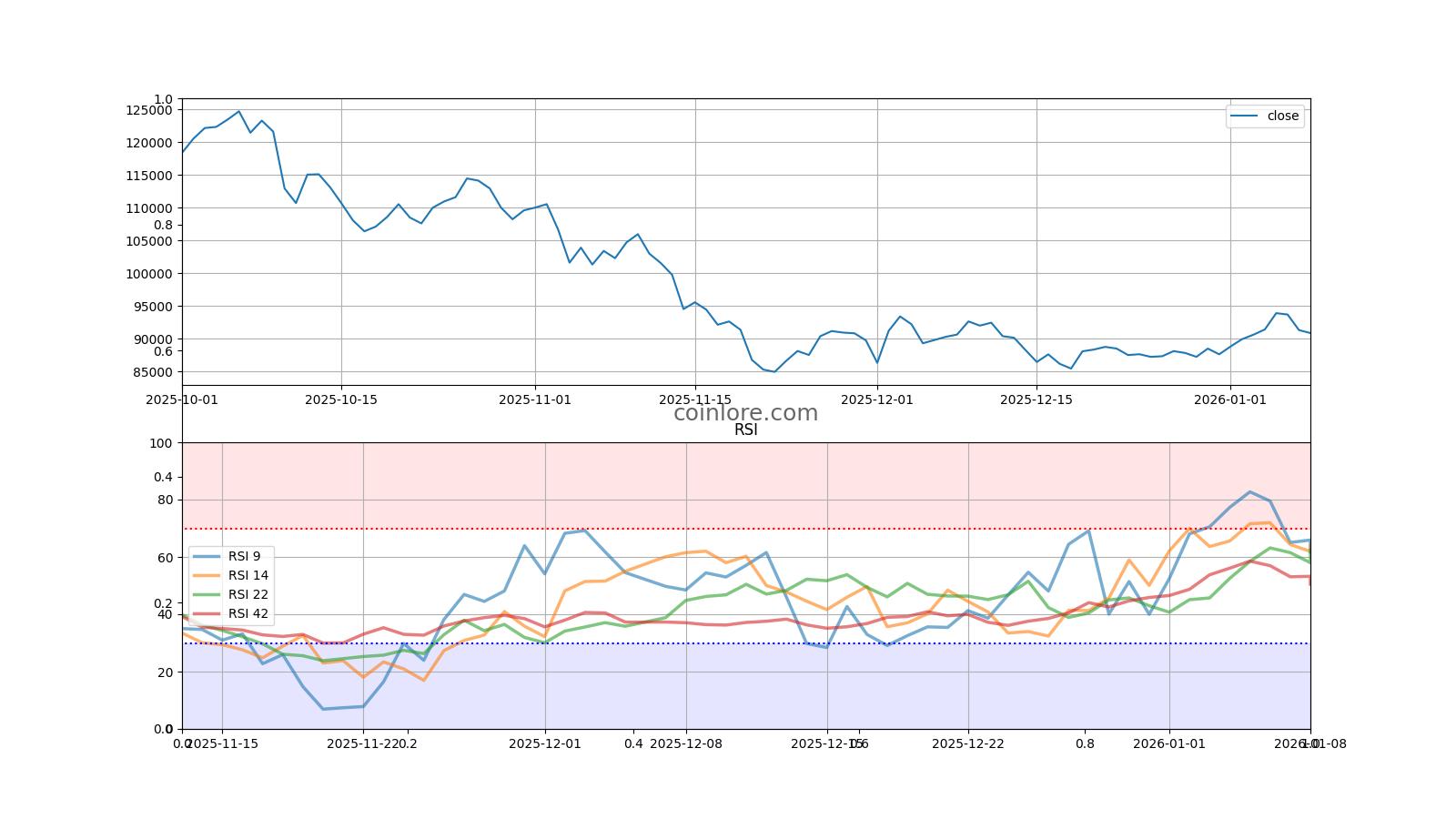 Биткоин RSI indicator