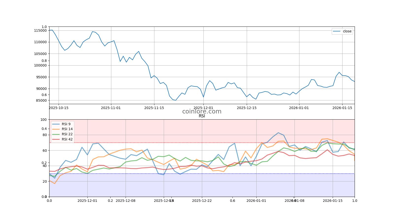 ビットコイン RSI indicator