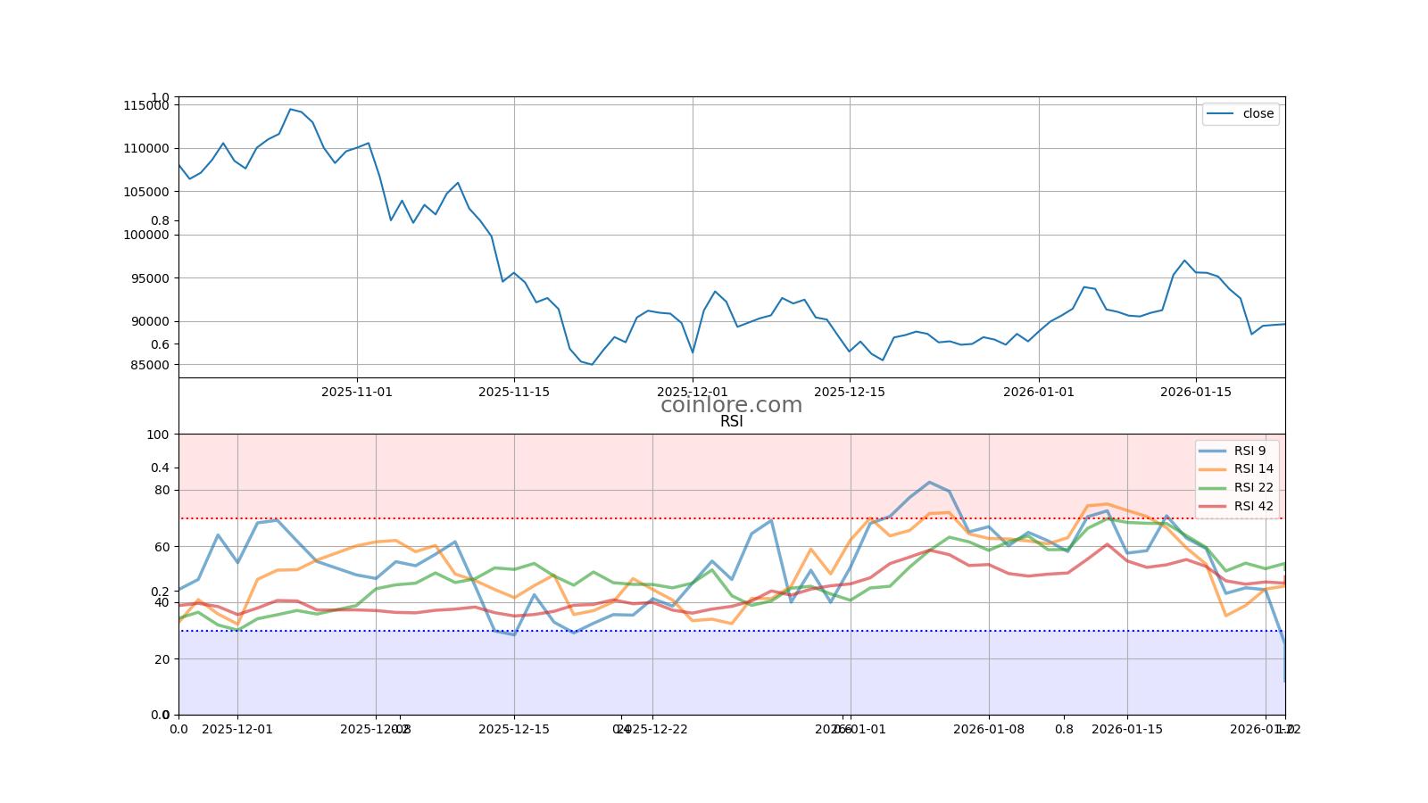 비트코인 RSI indicator