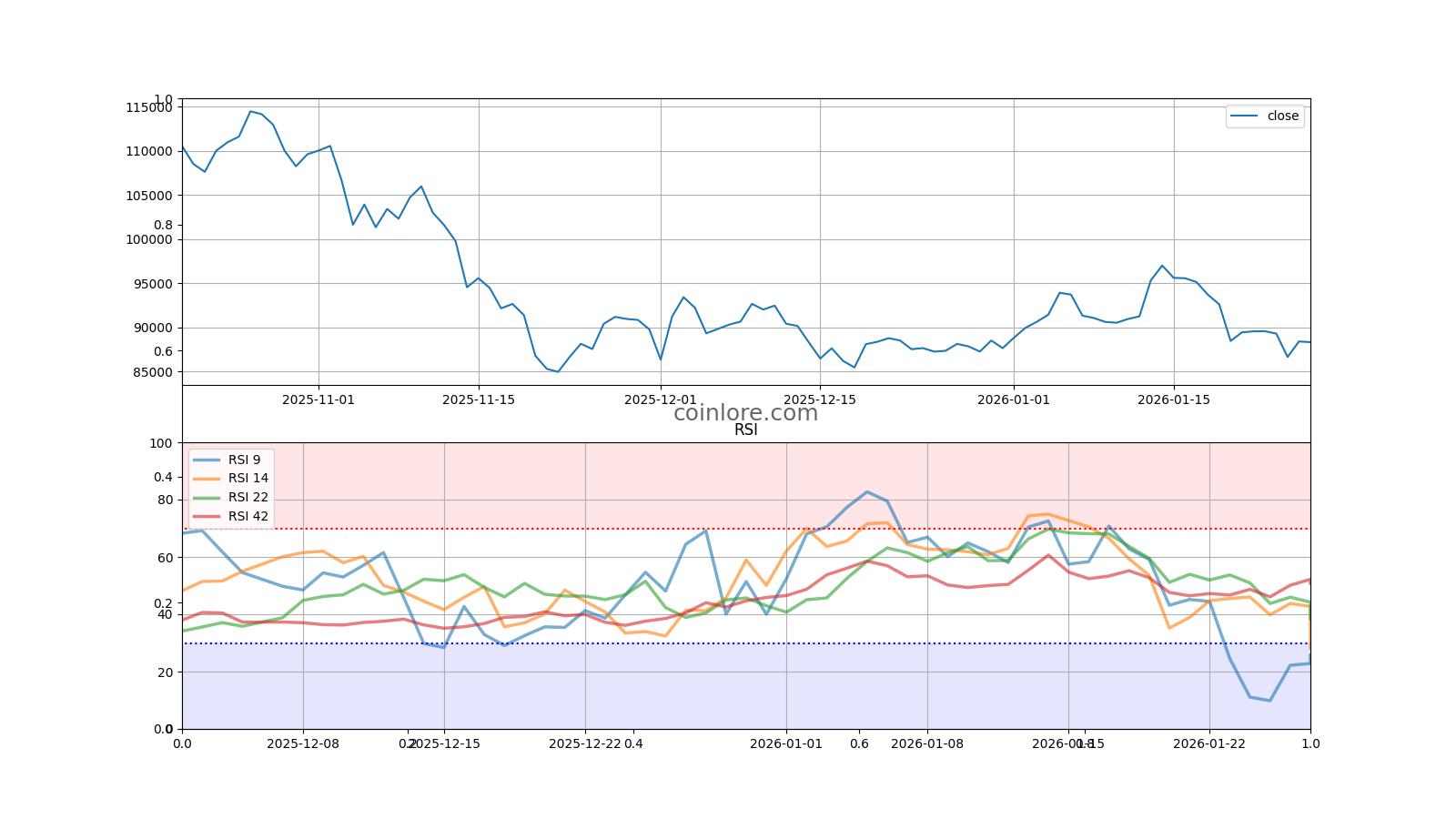Биткоин RSI indicator