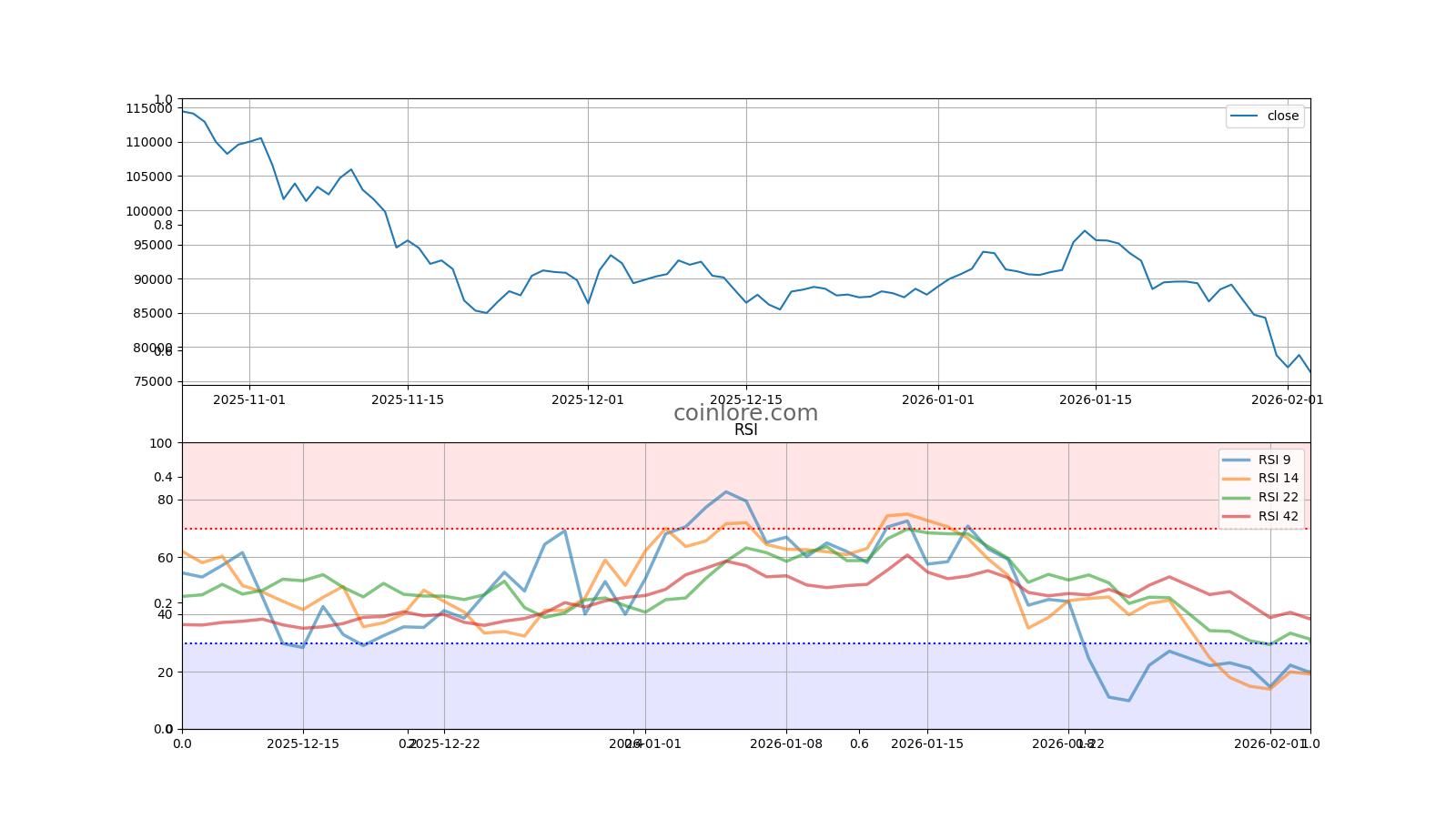 비트코인 RSI indicator