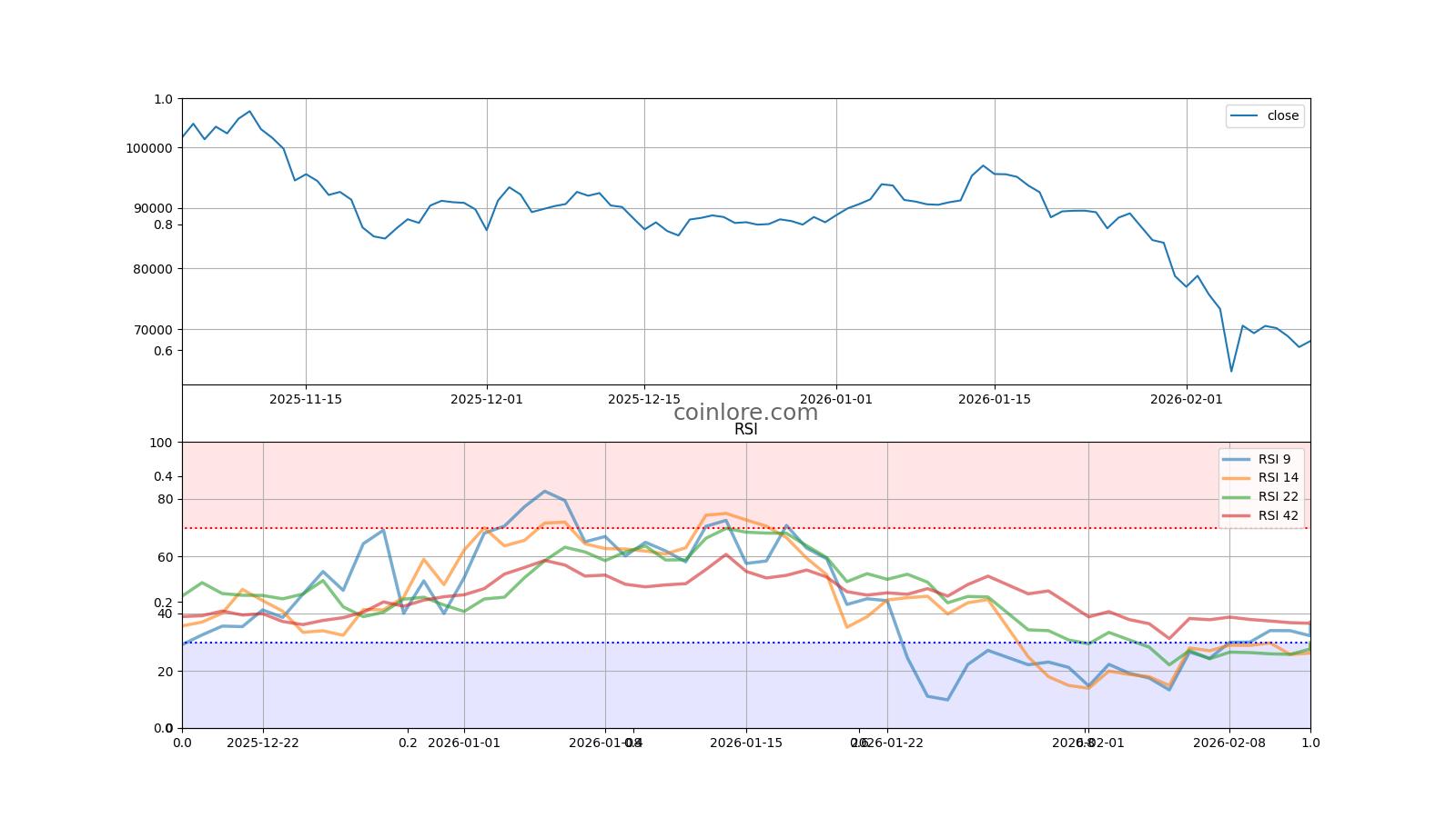 Биткоин RSI indicator