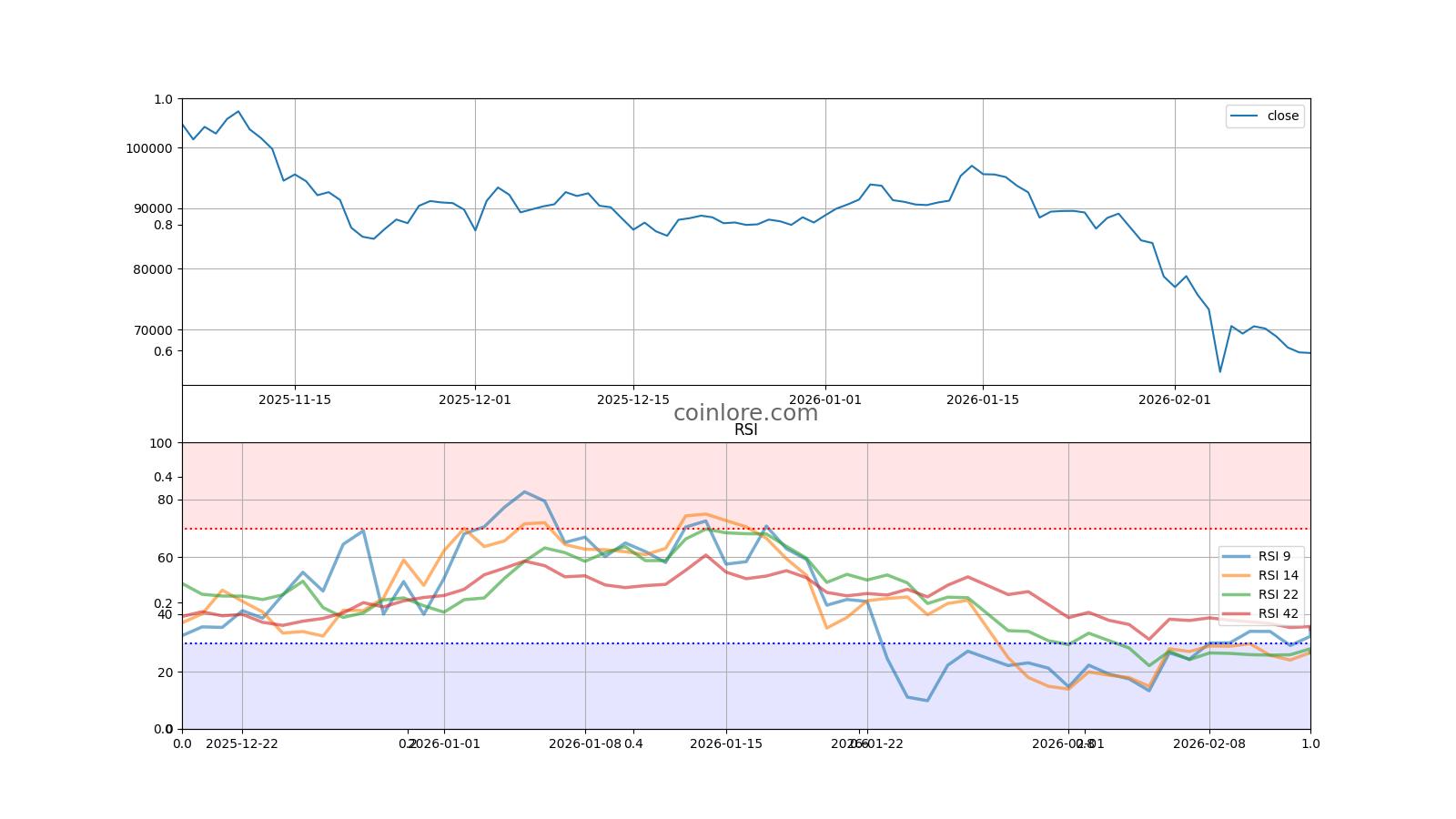 Биткоин RSI indicator