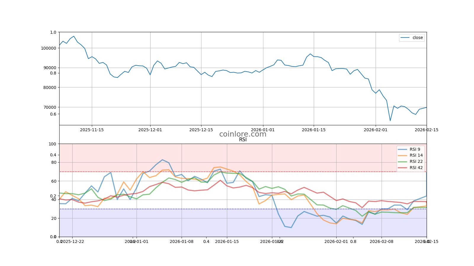 Биткоин RSI indicator